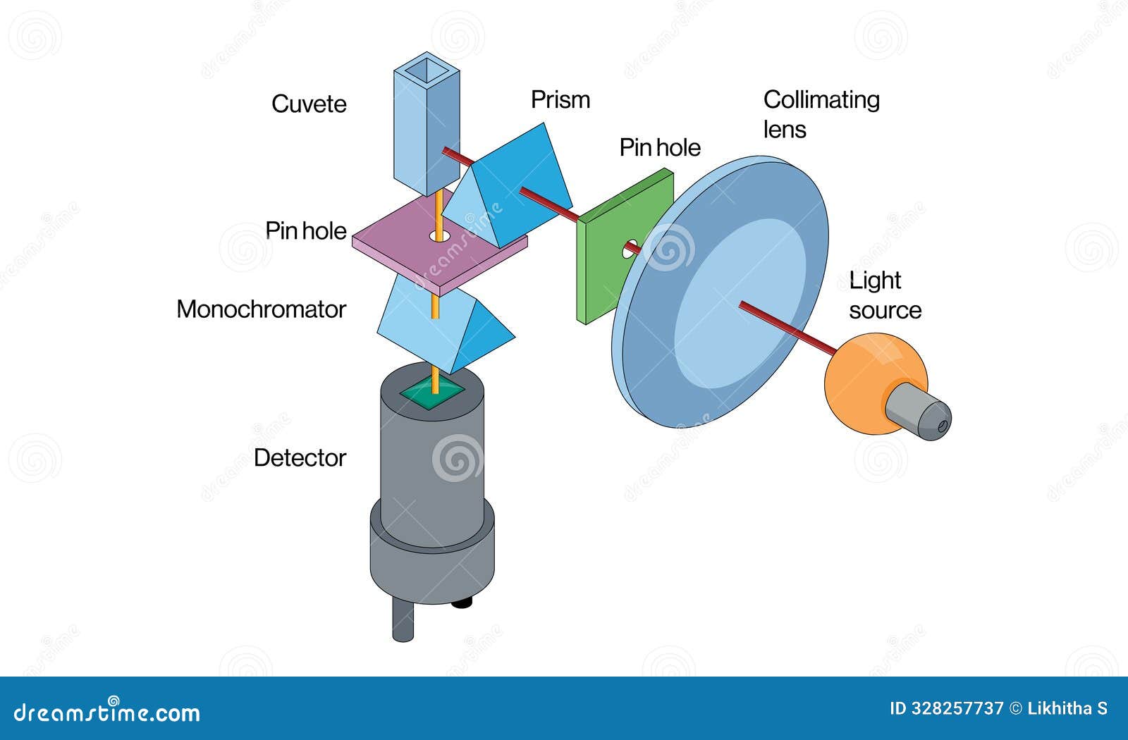 Vector Image of Fluorimetry Principle and Instrumentation in White ...