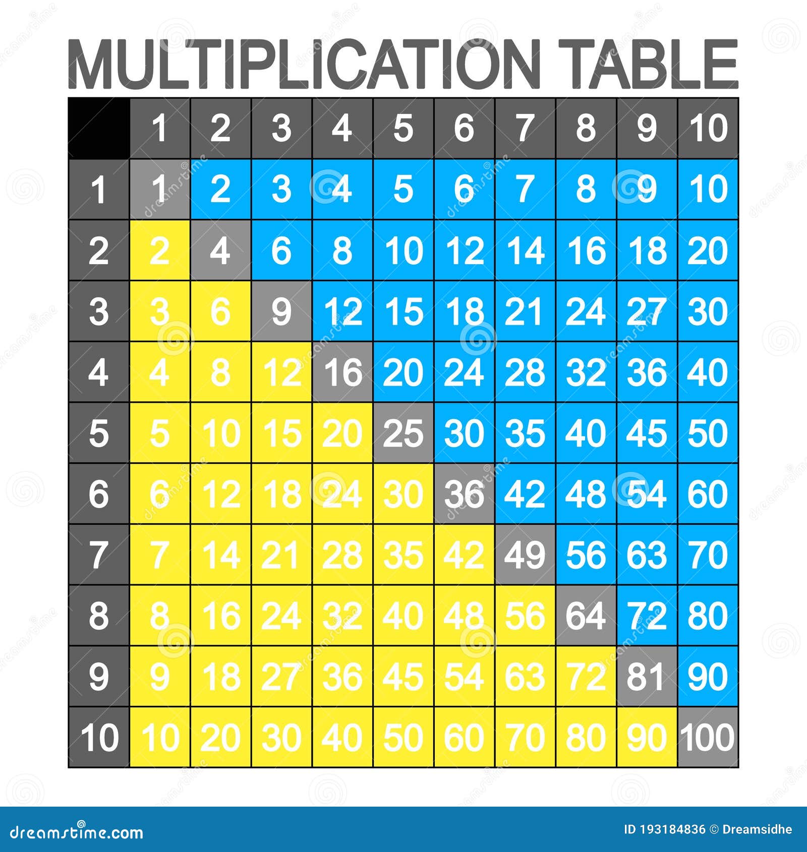 Vector Image with Multiplication Table Stock Vector - Illustration of ...