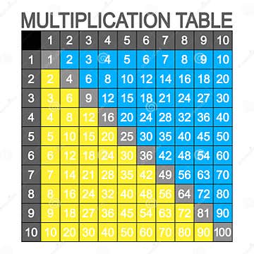 Vector Image with Multiplication Table Stock Vector - Illustration of ...