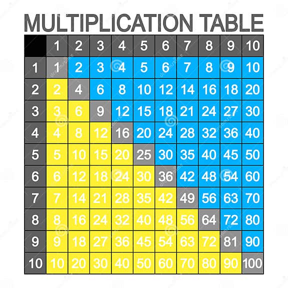 Vector Image with Multiplication Table Stock Vector - Illustration of ...