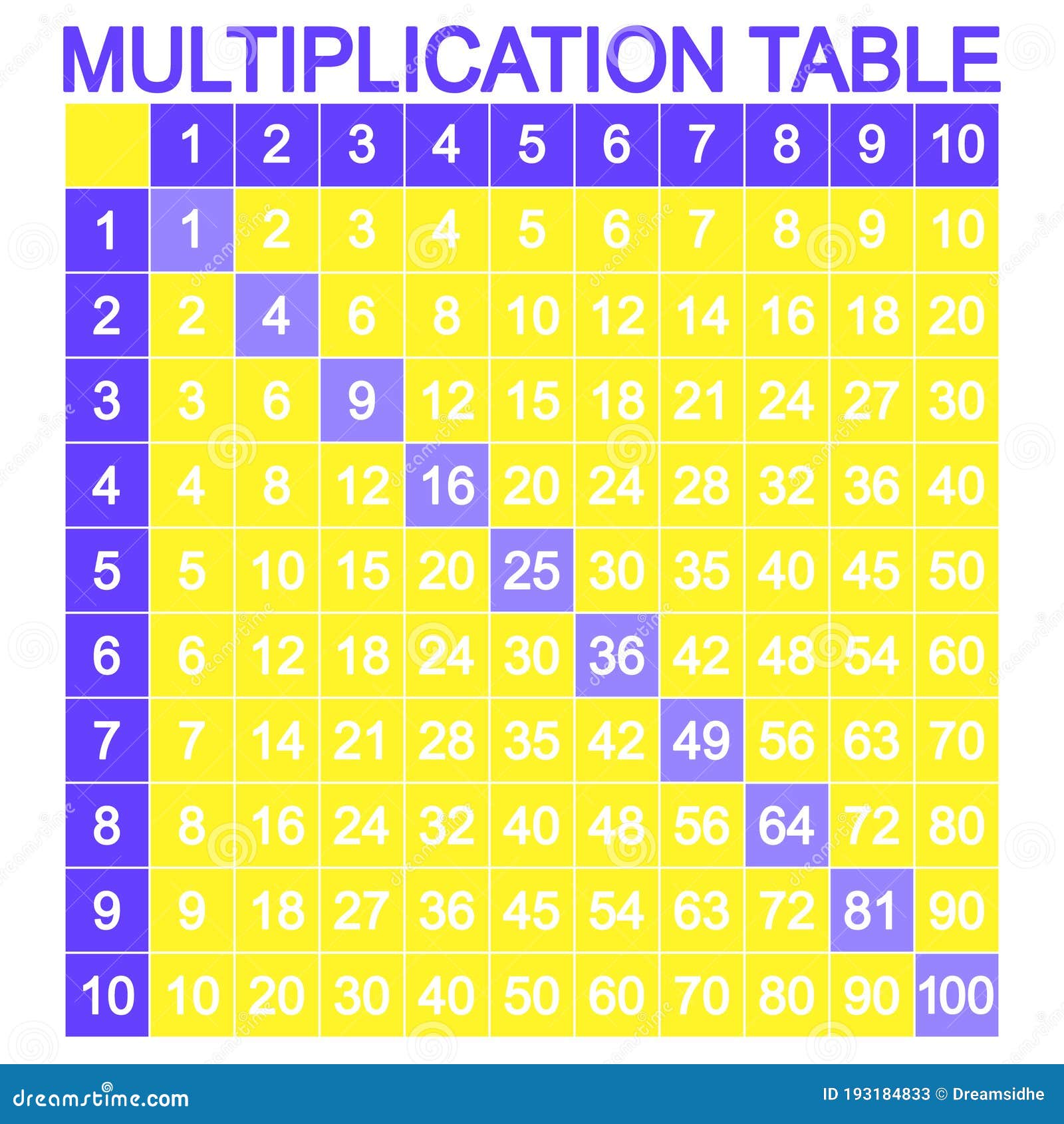 Vector Image with Multiplication Table Stock Vector - Illustration of ...