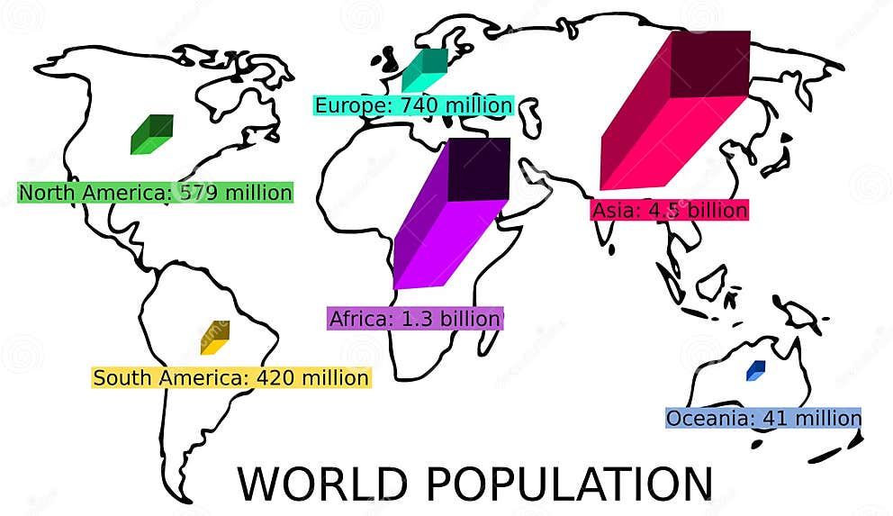 Continents Population Infographic Stock Vector - Illustration of vector ...