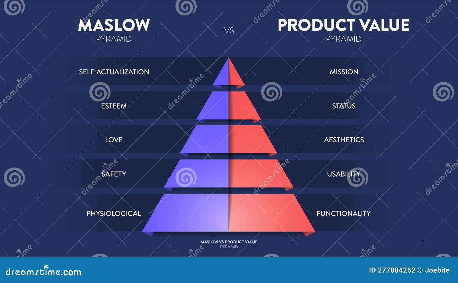 A Vector Infographic Banner Of Maslow's Hierarchy Of Needs And The ... A Vector Infographic Banner Of Maslow's Hierarchy Of Needs And The ...