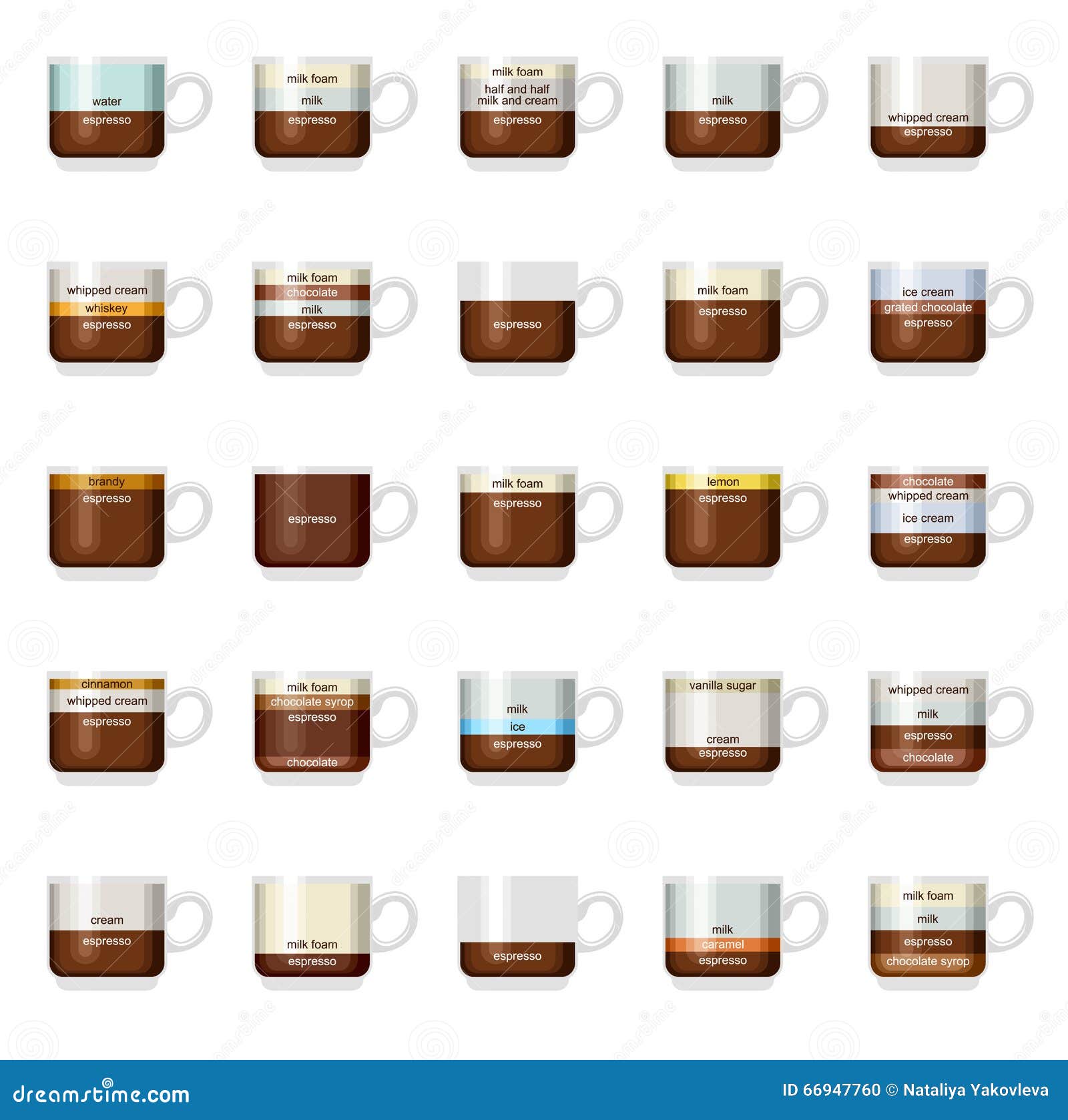 Vector Infographic with Coffee Types Stock Vector - Illustration of ...