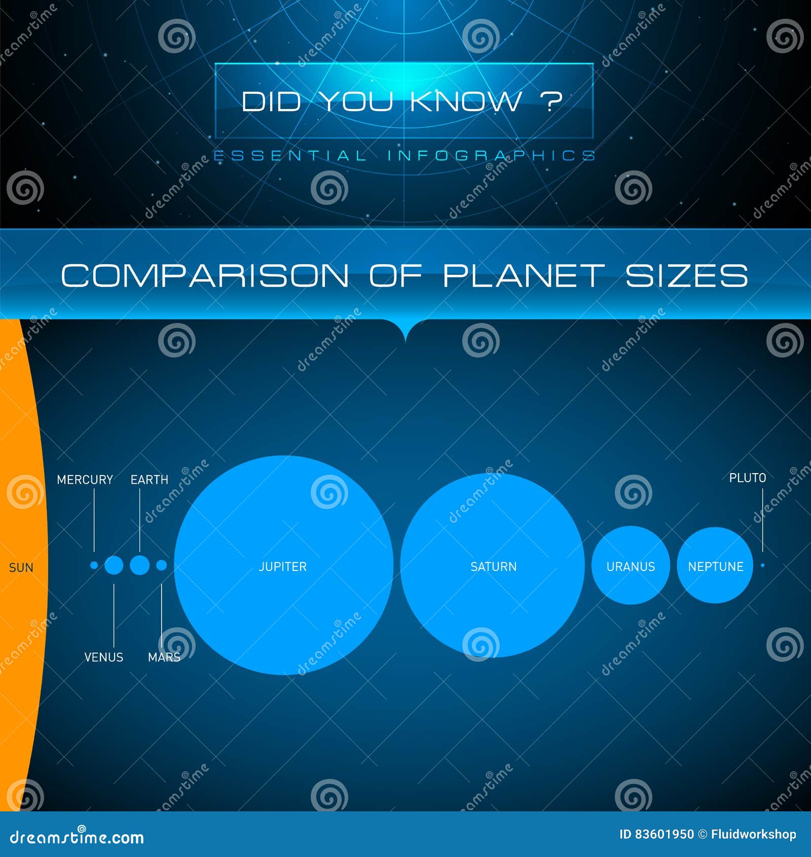 Vector Infographic - Comparison Of Planet Sizes Stock Photography ...