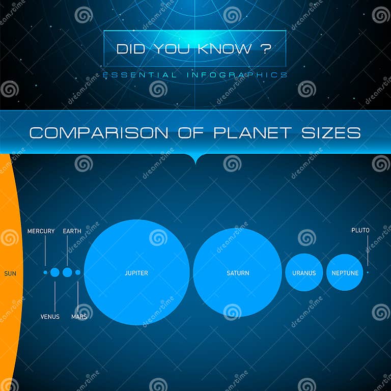 Vector Infographic - Comparison of Planet Sizes Stock Illustration ...