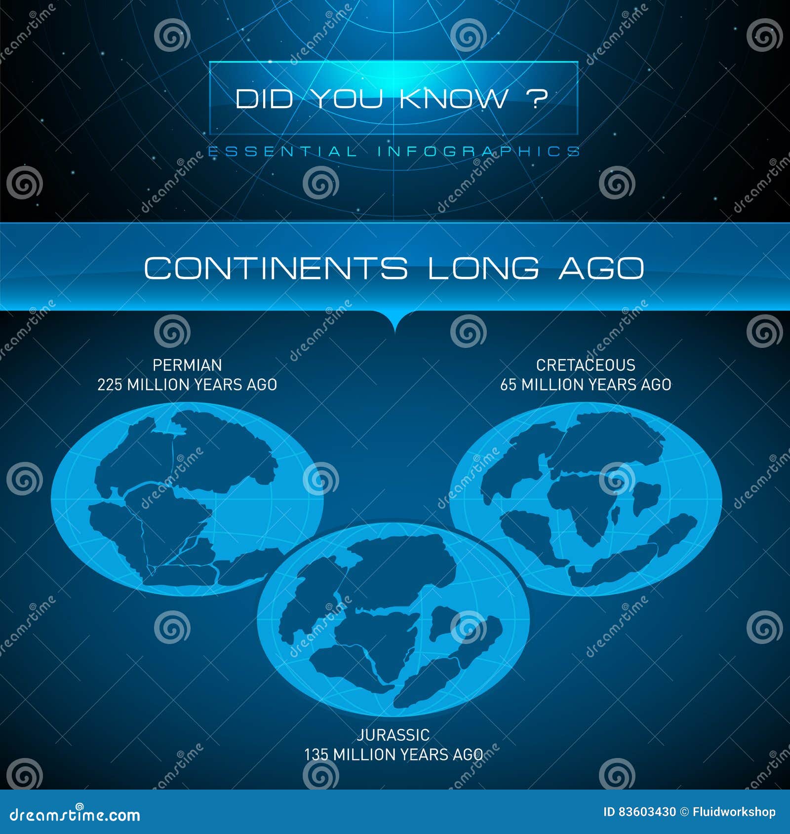 Vector Infographic - Continents Long Ago Stock Illustration ...