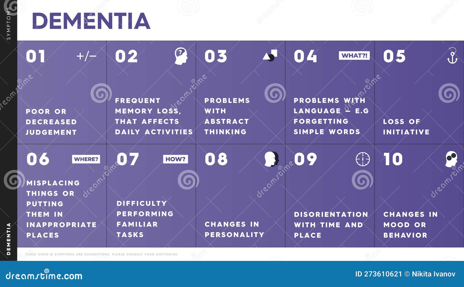 Symptoms Of Dementia Vector Infographic Template | CartoonDealer.com ...