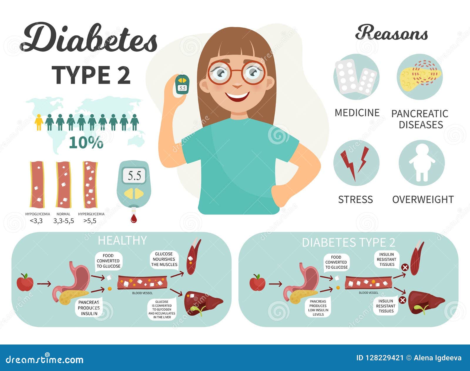 Vector Infographic Diabetes Stock Vector Illustration Of Illness