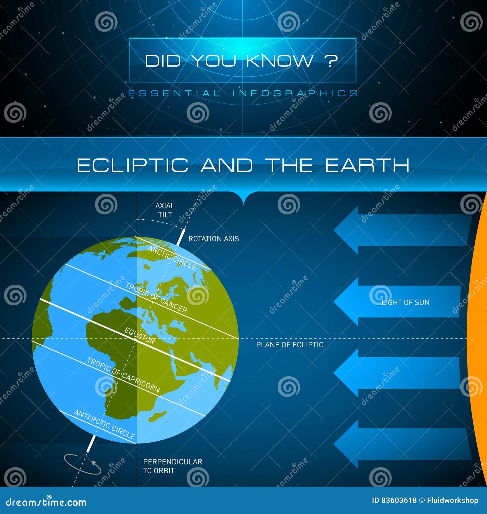 Earth Infographic Animation