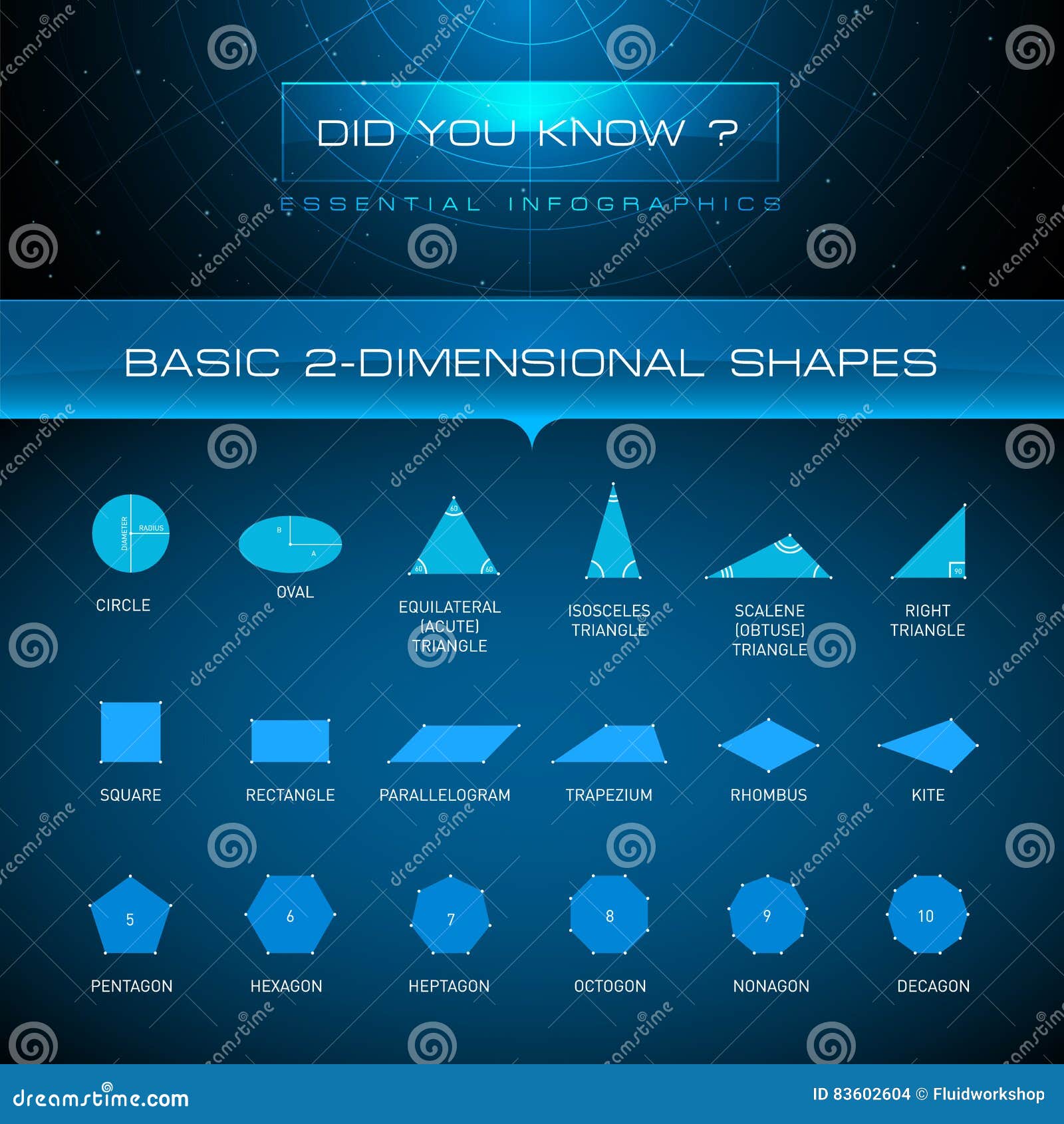Infographic Of Spectrum Color Sound Waveform, Chart, Graph Concept ...
