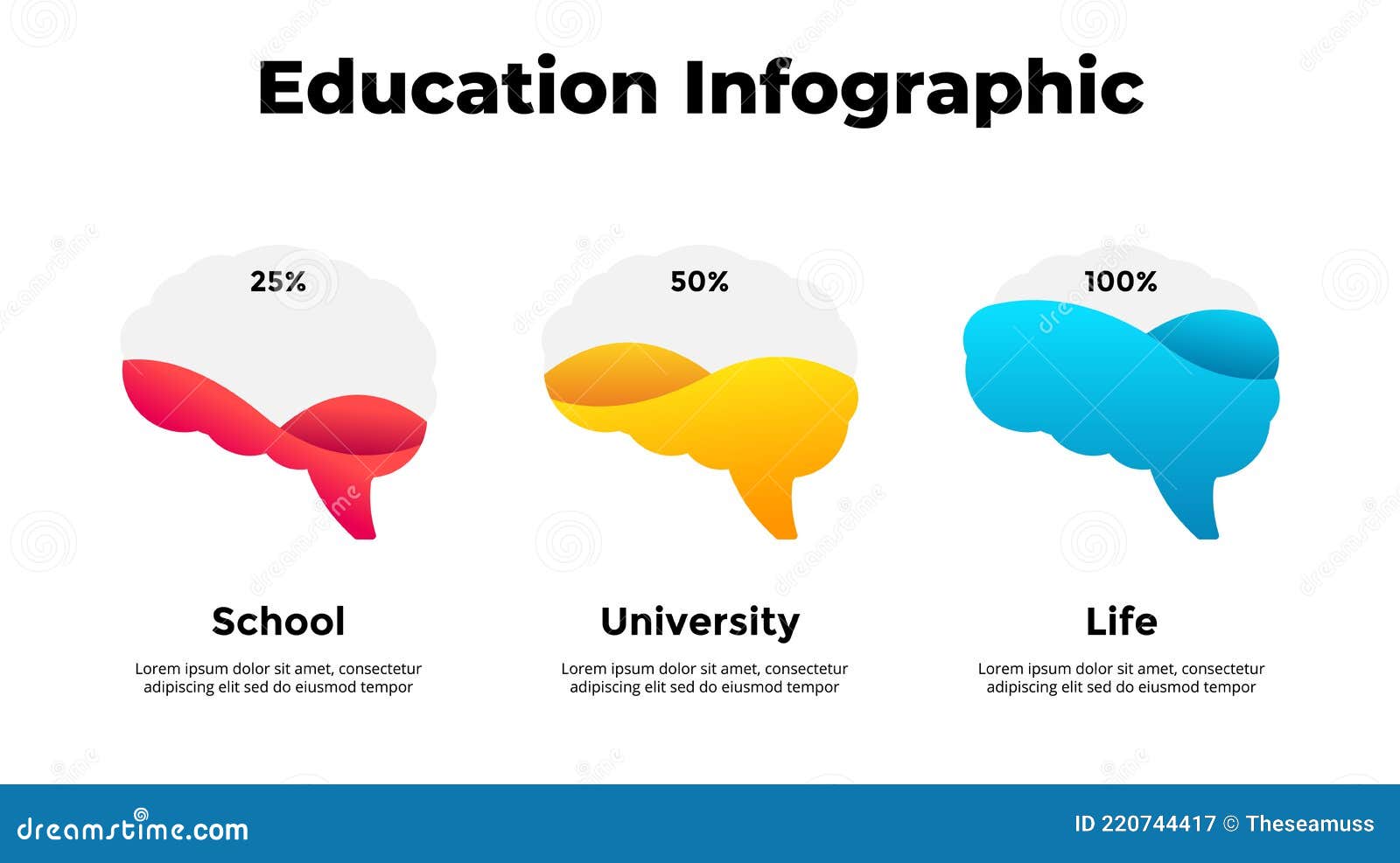 Human Brain Infographic. Generating New Ideas. Education Concept with ...