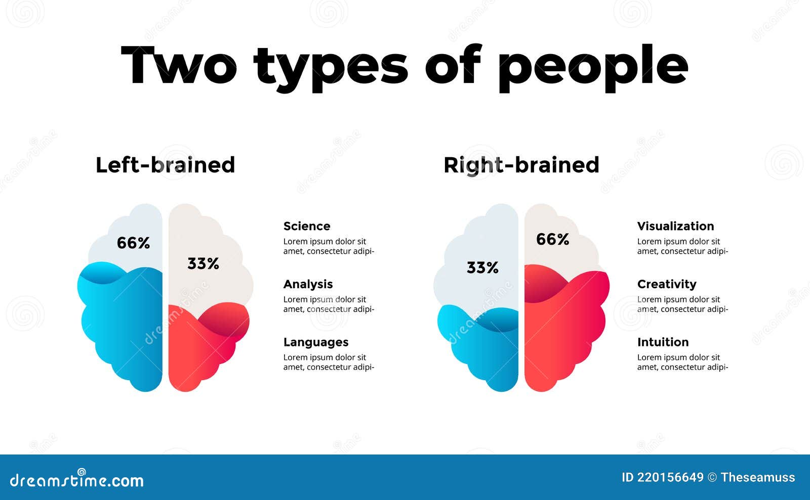 Human Brain Infographic. Left-brained and Right-brained Types of People ... Human Brain Infographic. Left-brained and Right-brained Types of People ...