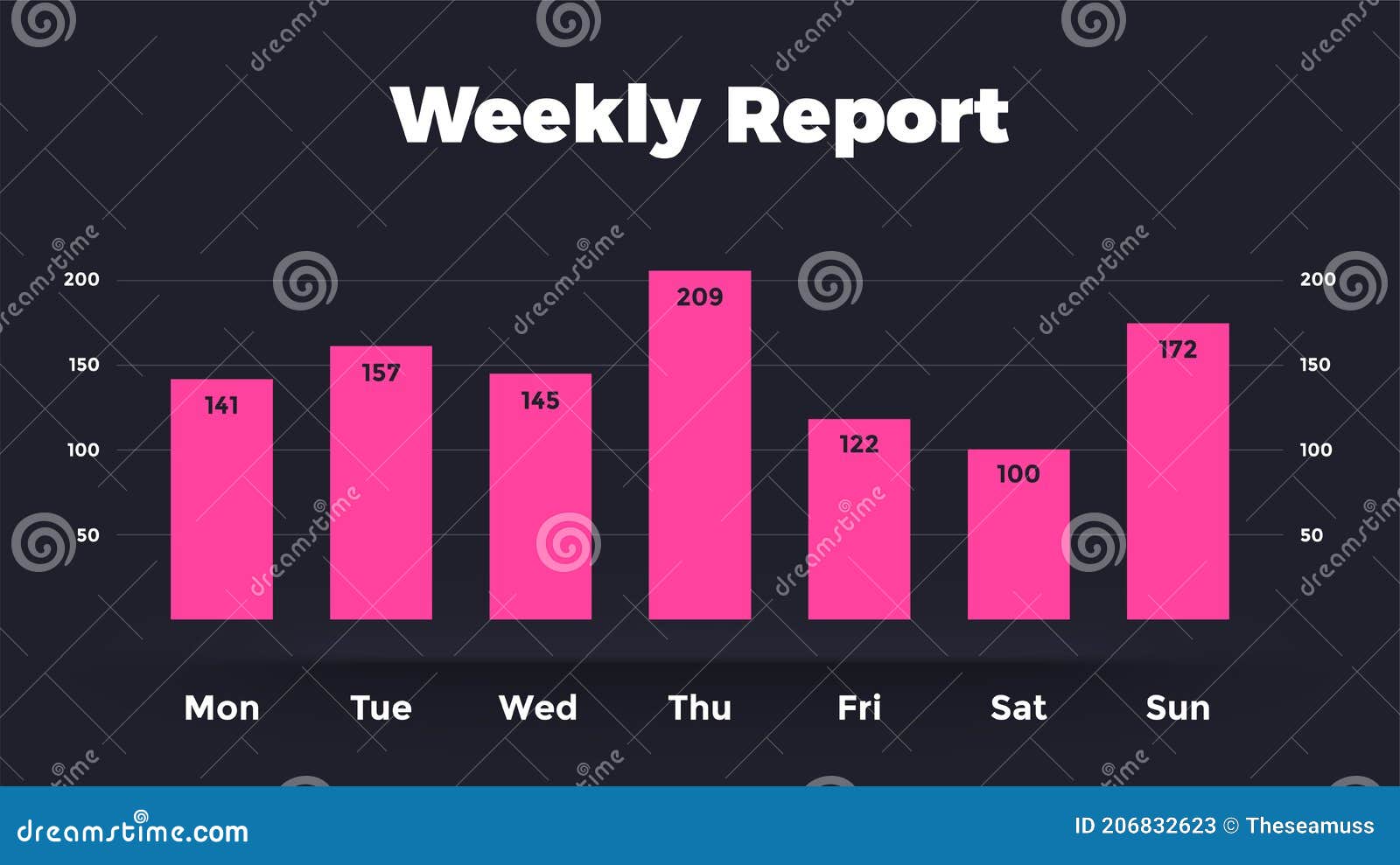 Neumorphic Chart. Weekly Report. 7 Days. Vector Infographic Graph ...