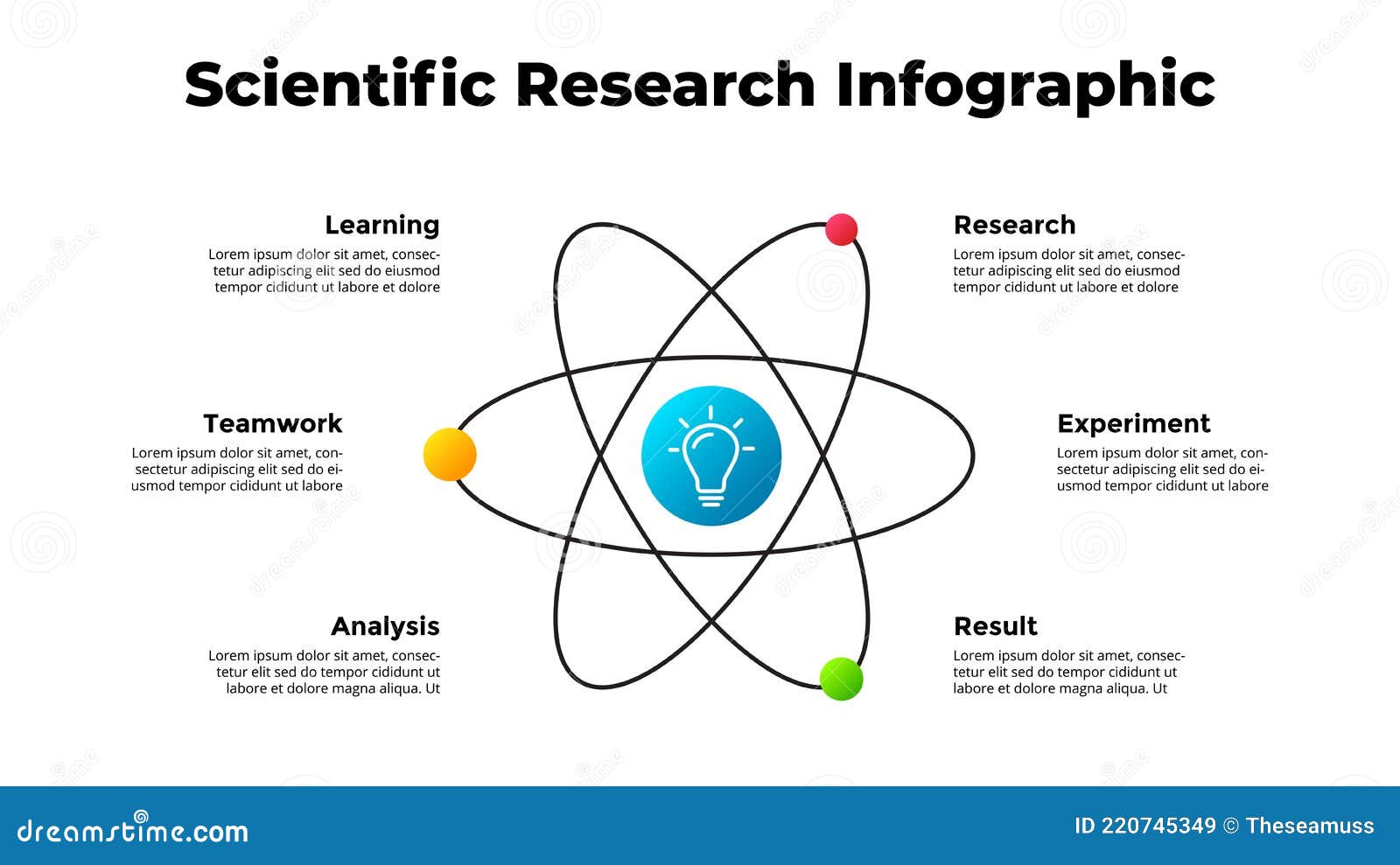 Scientific Research Infographic. Physics Experiment. Molecule with ...
