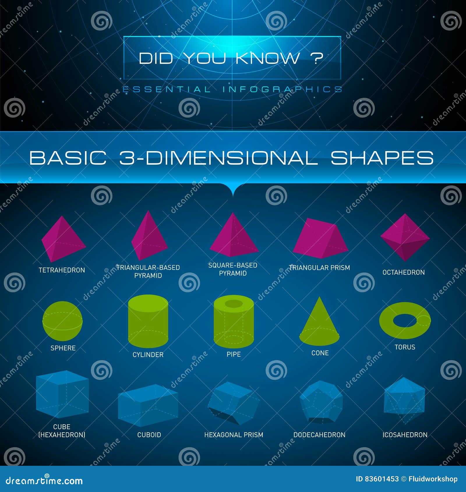 Vector Infographic - Formas De 3 Dimensiones Básicas Ilustración del ...