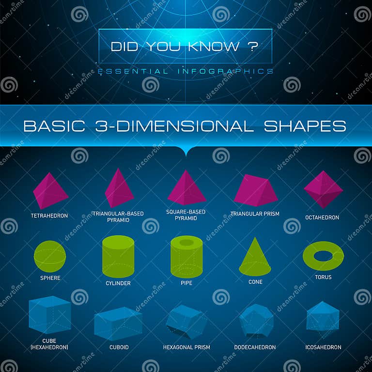 Vector Infographic - Formas De 3 Dimensiones Básicas Ilustración del ...