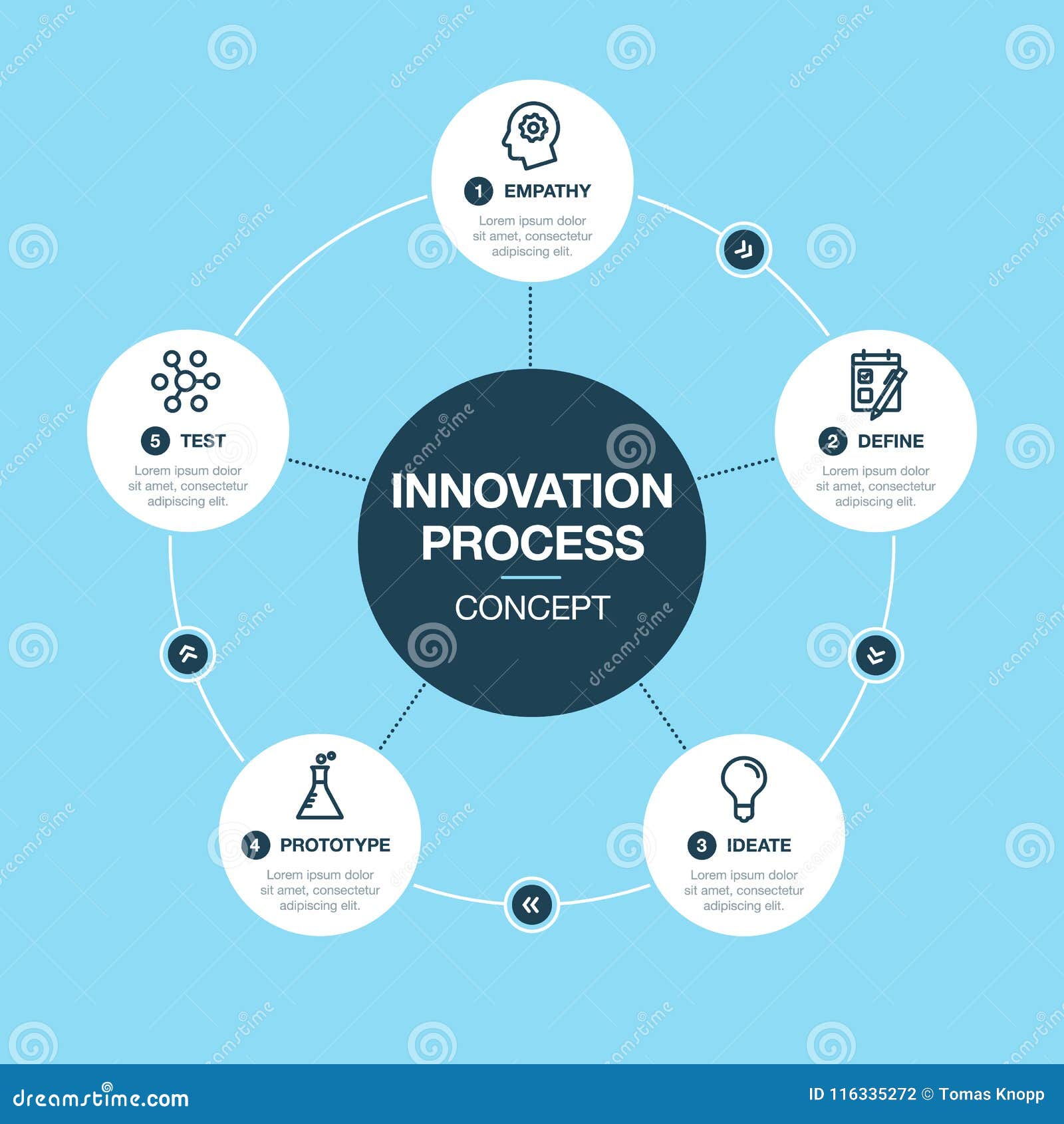 Vector Infographic for Innovation Process Visualization Template with ...