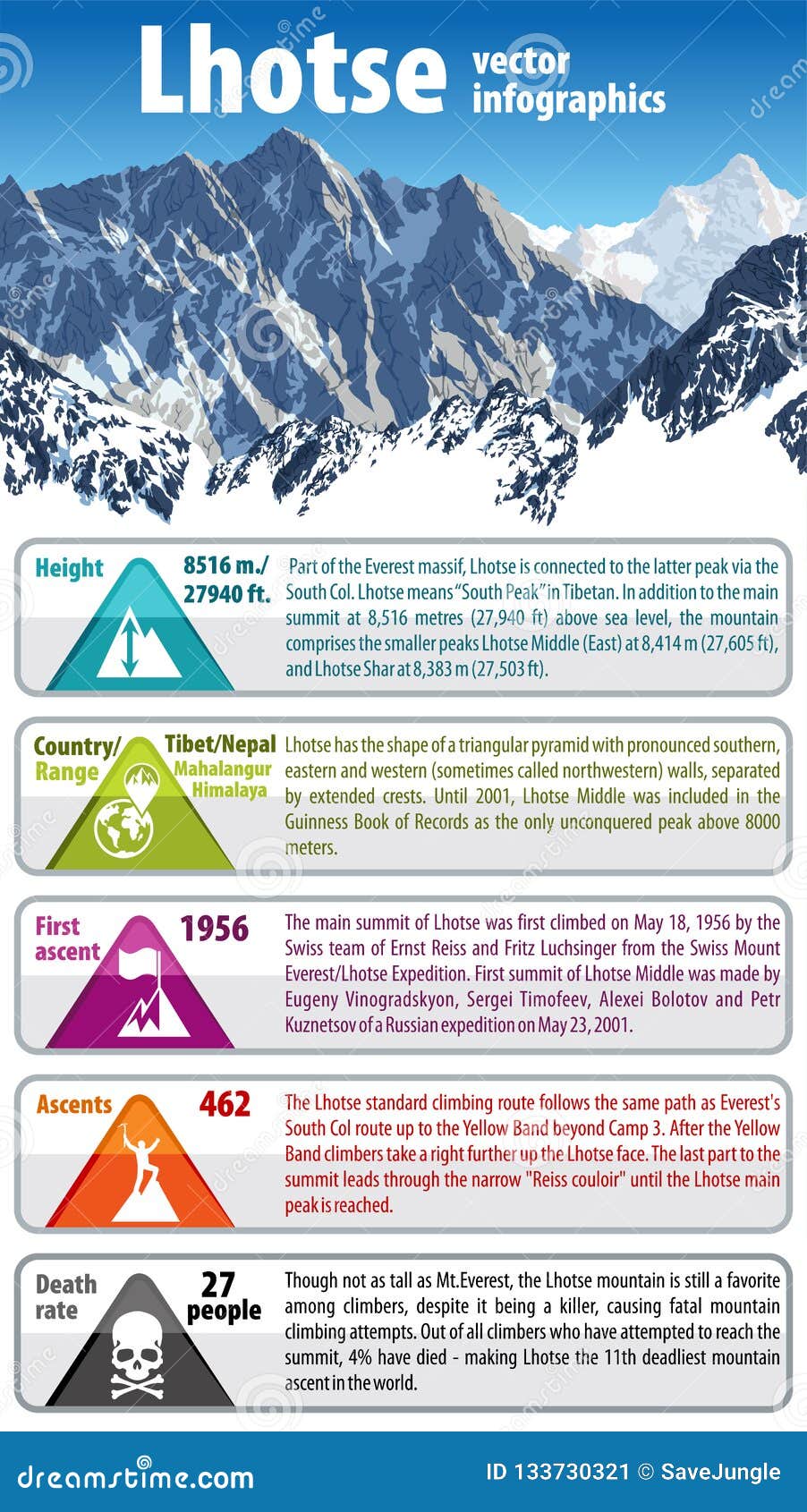 Vector Infographic of Lhotse - Fourth Highest Mountain in the World ...