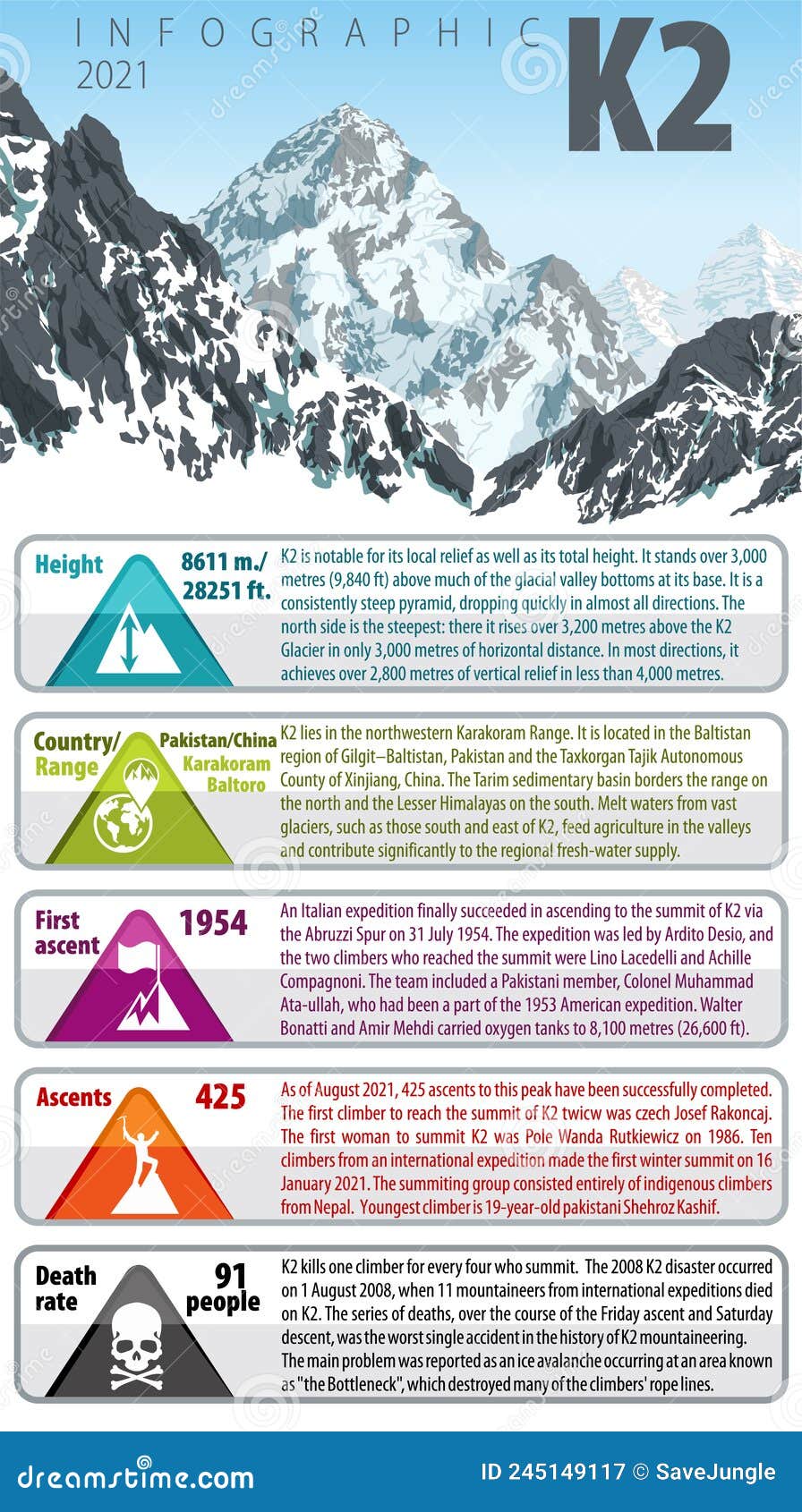K2 Or Chogori, Second Highest Mount, Karakoram Cartoon Vector ...
