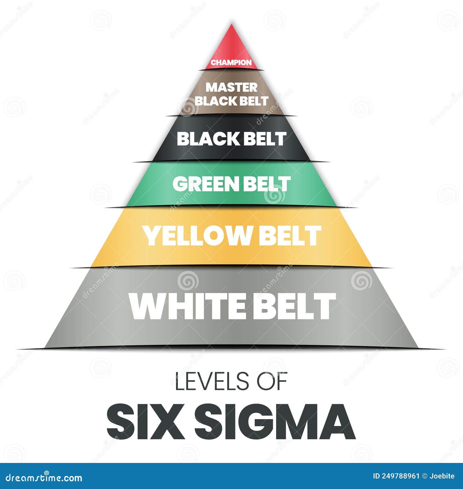 A Vector Infographic in a Pyramid or Triangle Shape of Levels of Sigma ...