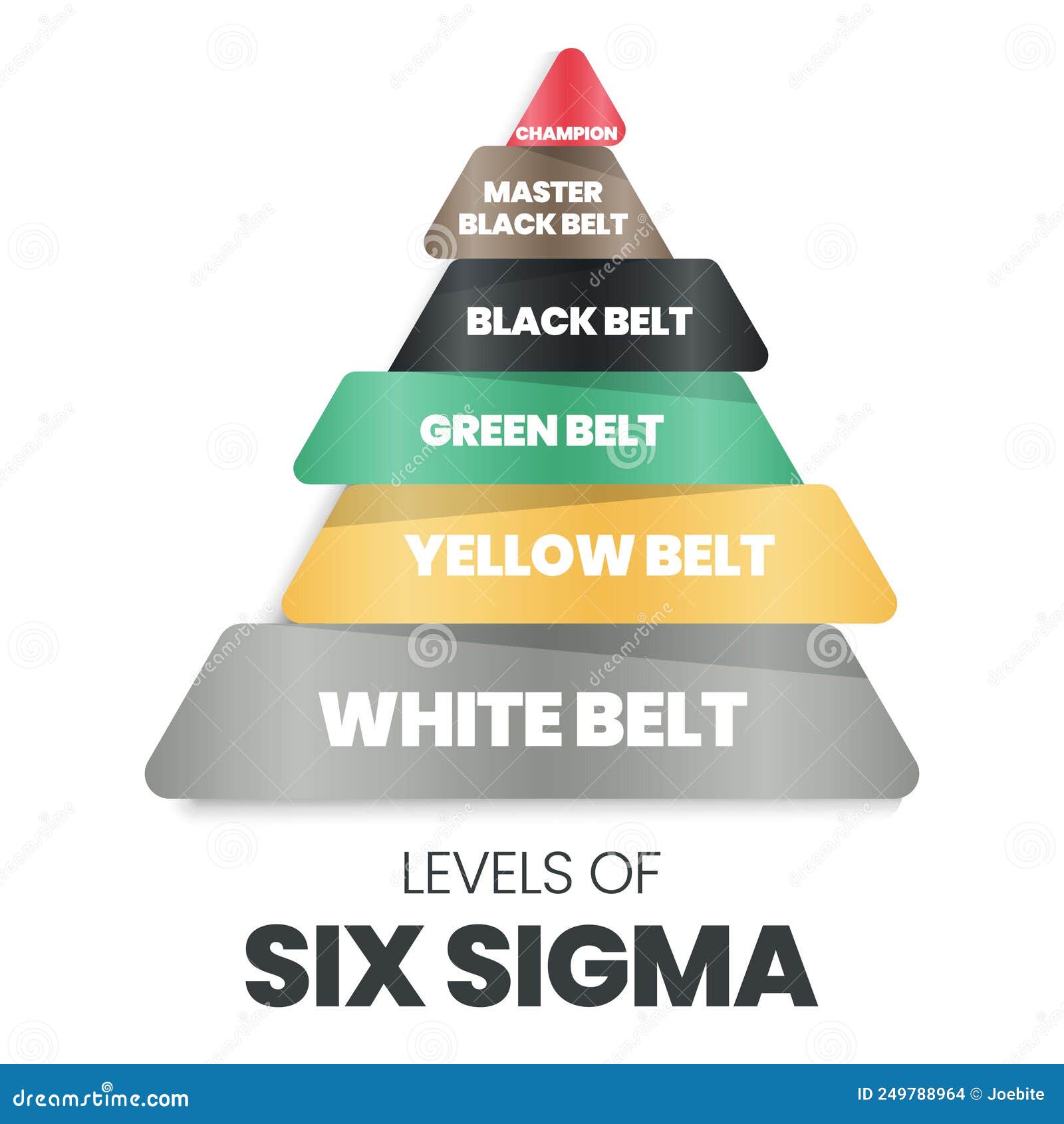 A Vector Infographic in a Pyramid or Triangle Shape of Levels of Sigma ...