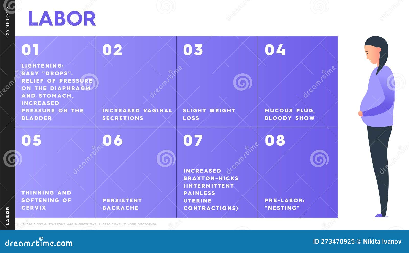 Vector Infographic Showing Labor Symptoms. Character with Indicators ...