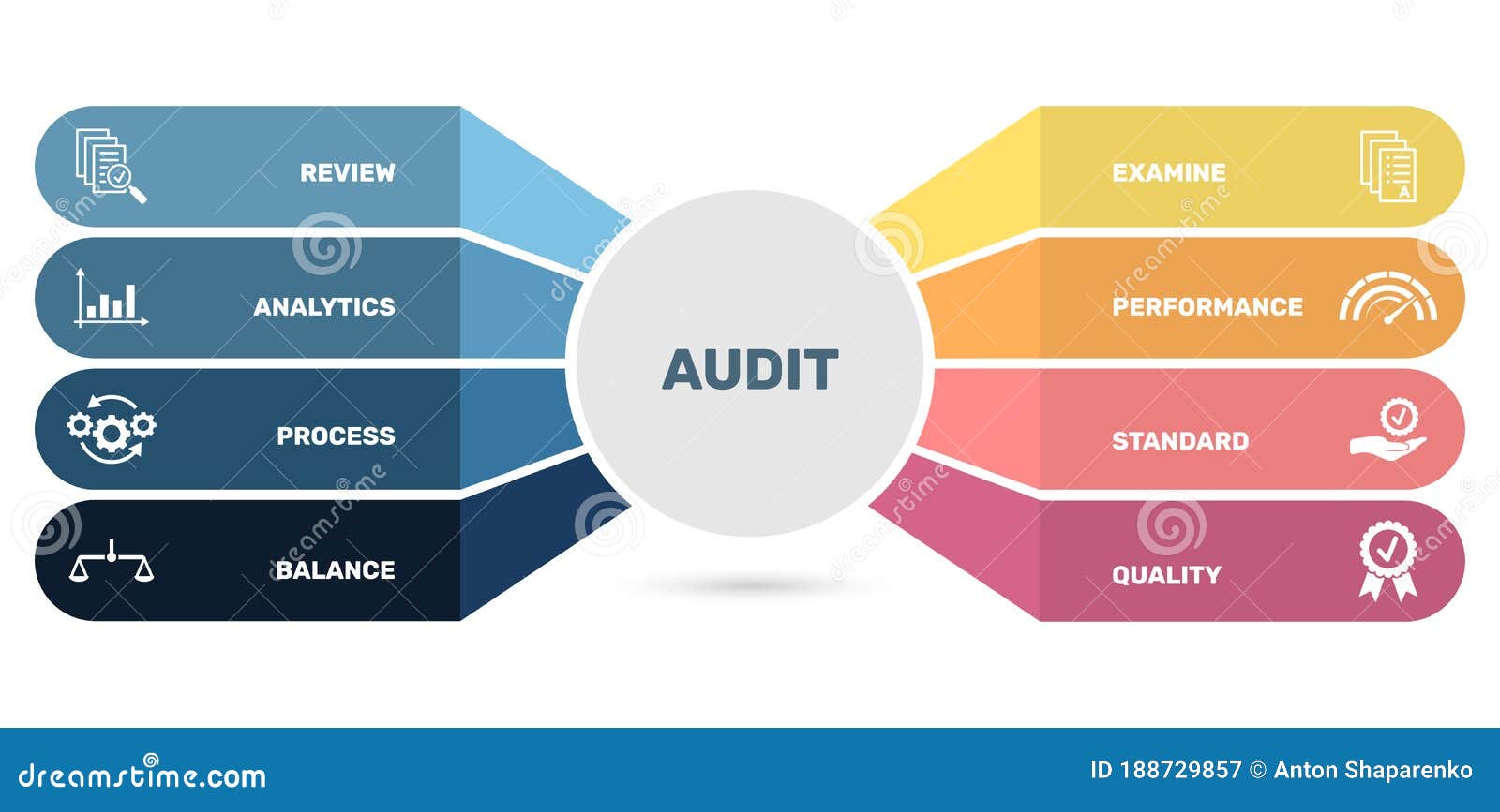 Vector Infographic Template Audit Template. Can Be Used for Process ...