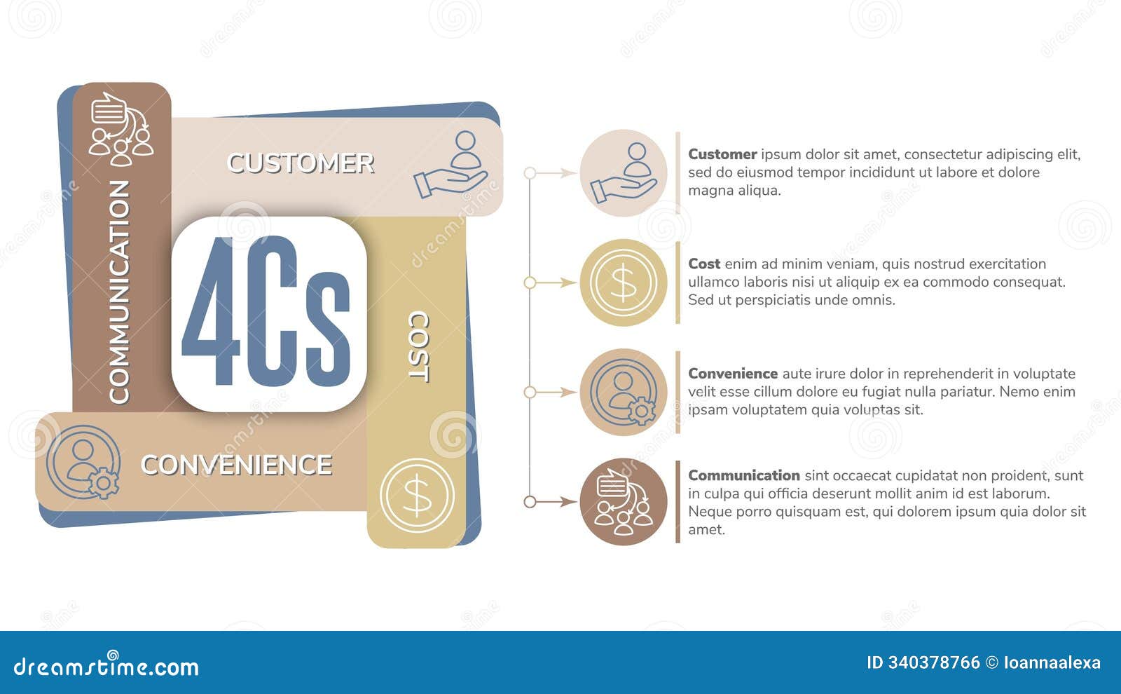 Vector Infographic Template Featuring the 4Cs Model Stock Illustration ...