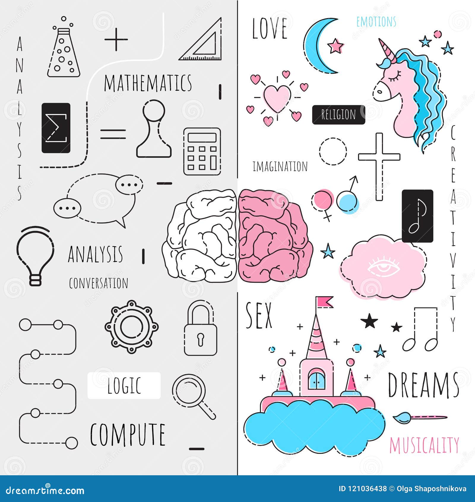Vector Infographics the Left and Right Hemisphere of the Brain ...