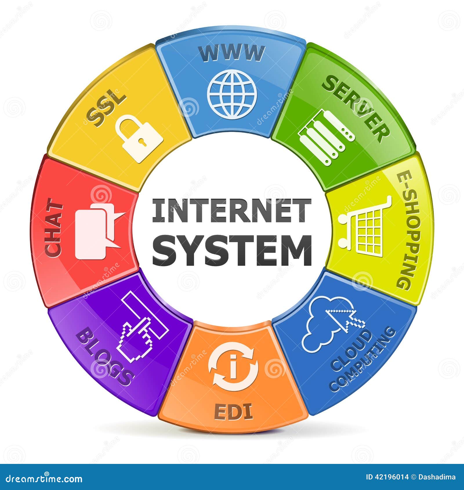 Vector Internet System stock vector. Illustration of graph - 42196014