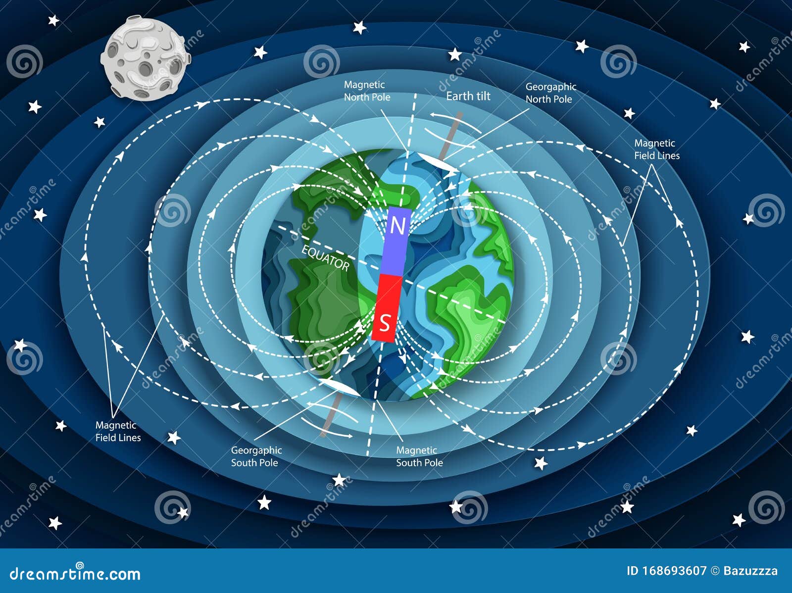 Earth Magnetic Field Diagram Vector Illustration | CartoonDealer.com ... Earth Magnetic Field Diagram Vector Illustration | CartoonDealer.com ...