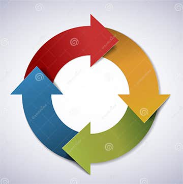 Vector life cycle diagram stock vector. Illustration of orange - 26530074