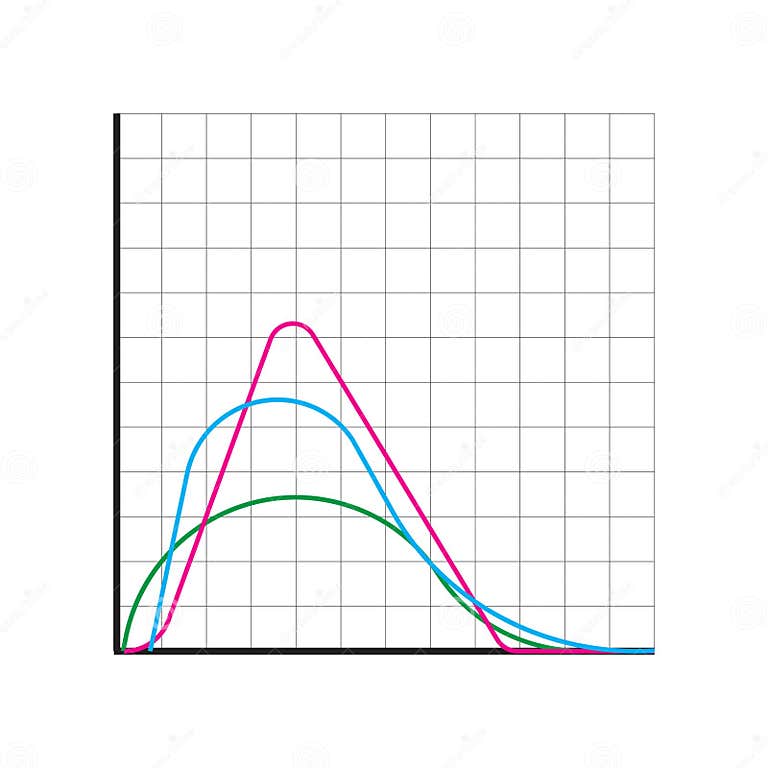 Vector Line Graph. Multiple Colored Curves. Grid Background ...