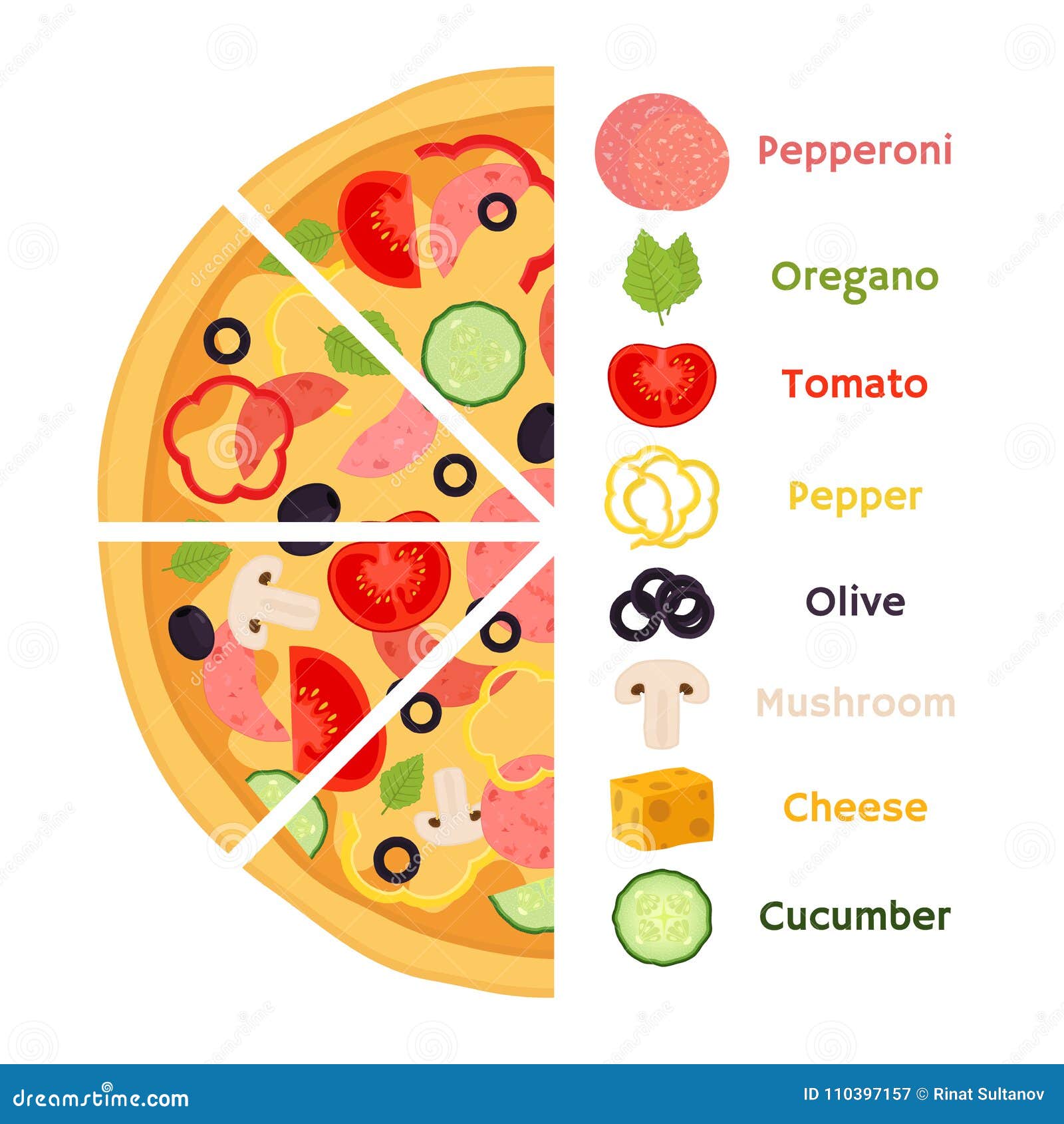 Vector Los Ingredientes De La Pizza - Salchichones, Tomate, Pimienta ... Vector Los Ingredientes De La Pizza - Salchichones, Tomate, Pimienta ...