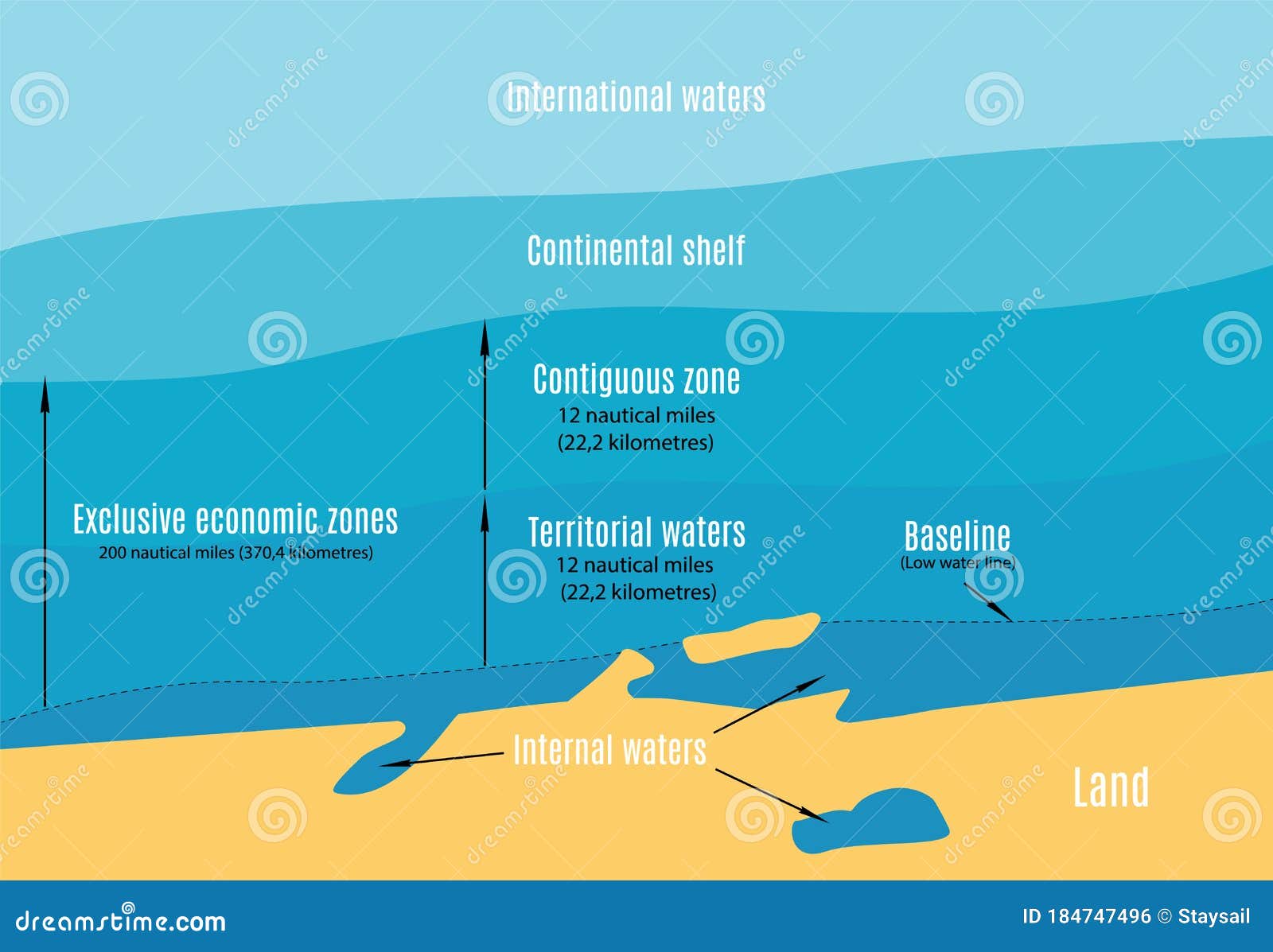 Transboundary Cartoons, Illustrations & Vector Stock Images - 20 ...