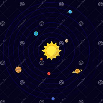 Vector Map of the Solar System Stock Vector - Illustration of celestial ...