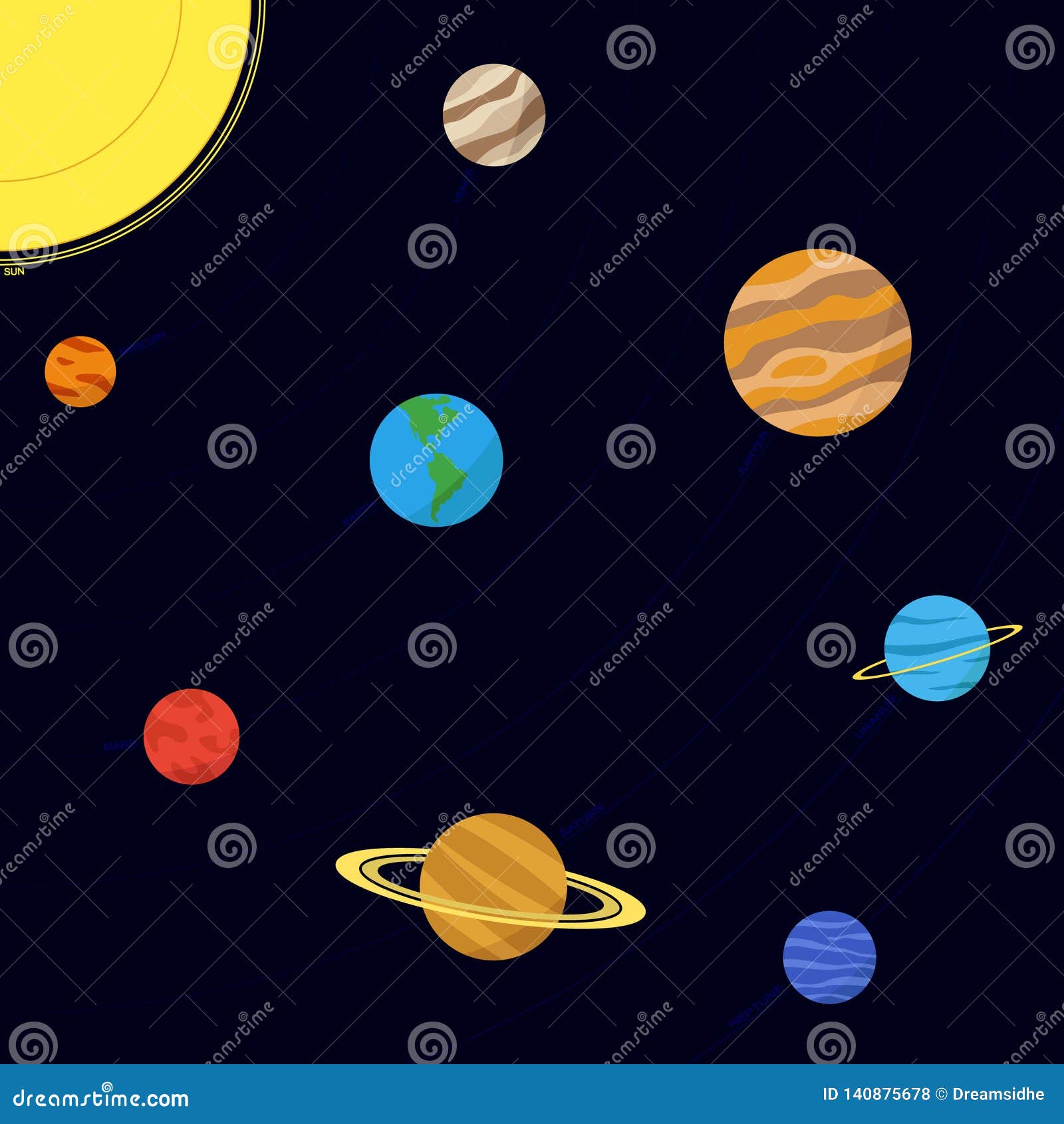 Vector Map of the Solar System Stock Vector - Illustration of planet ...