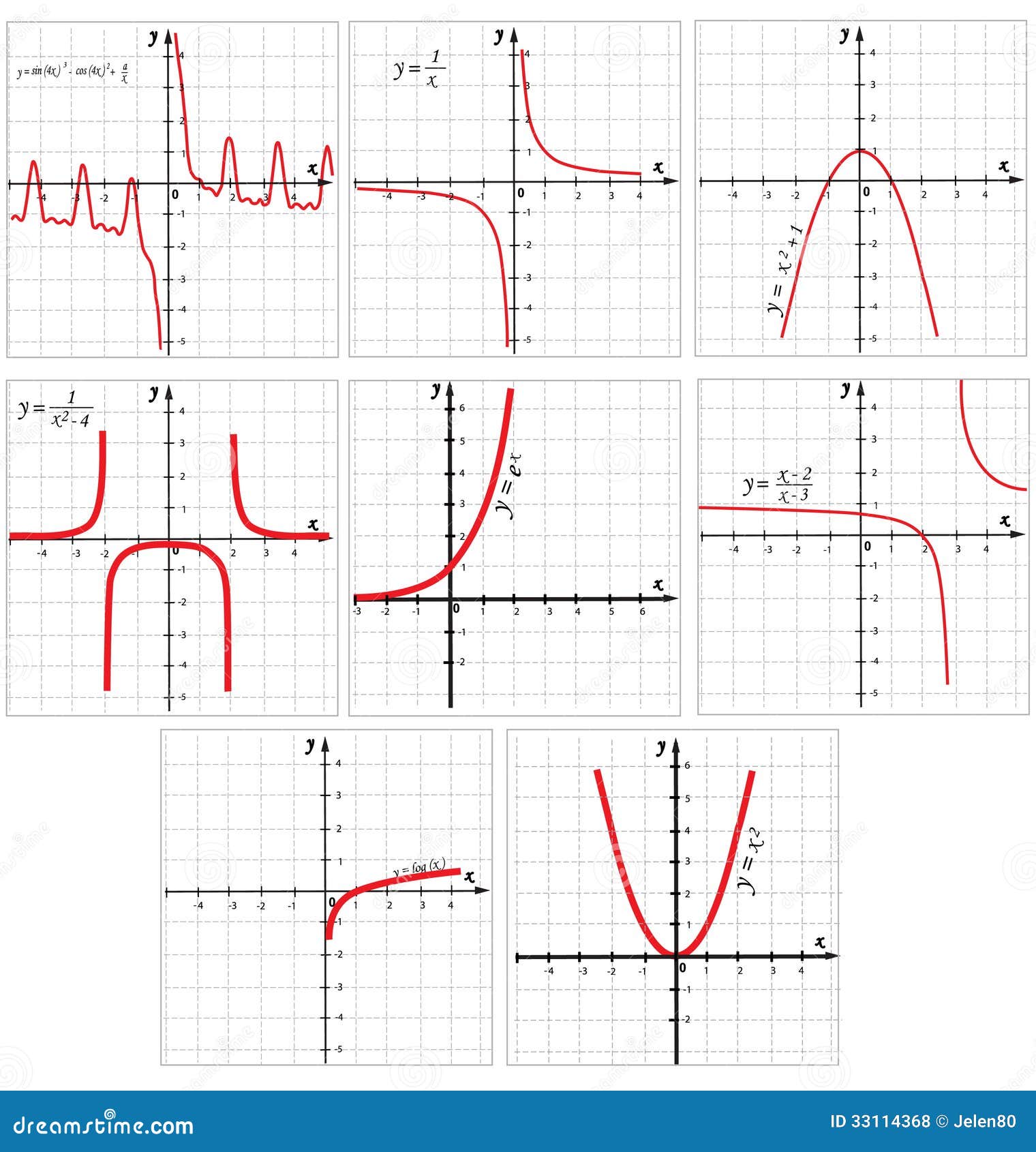 Vector Mathematical Function Graph Stock Vector Illustration Of