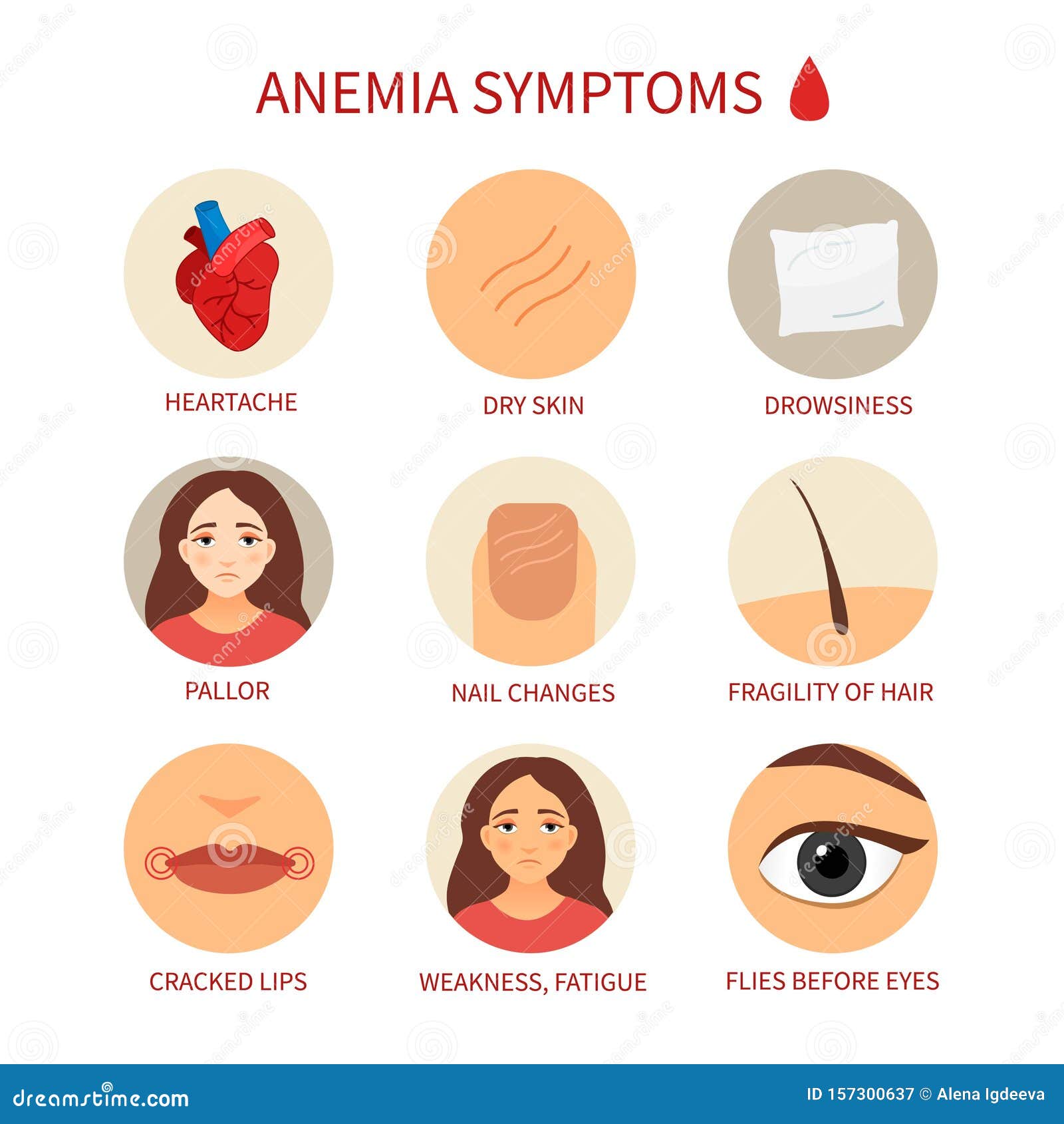 Vector Medical Poster Anemia. Stock Vector - Illustration of anemia ...