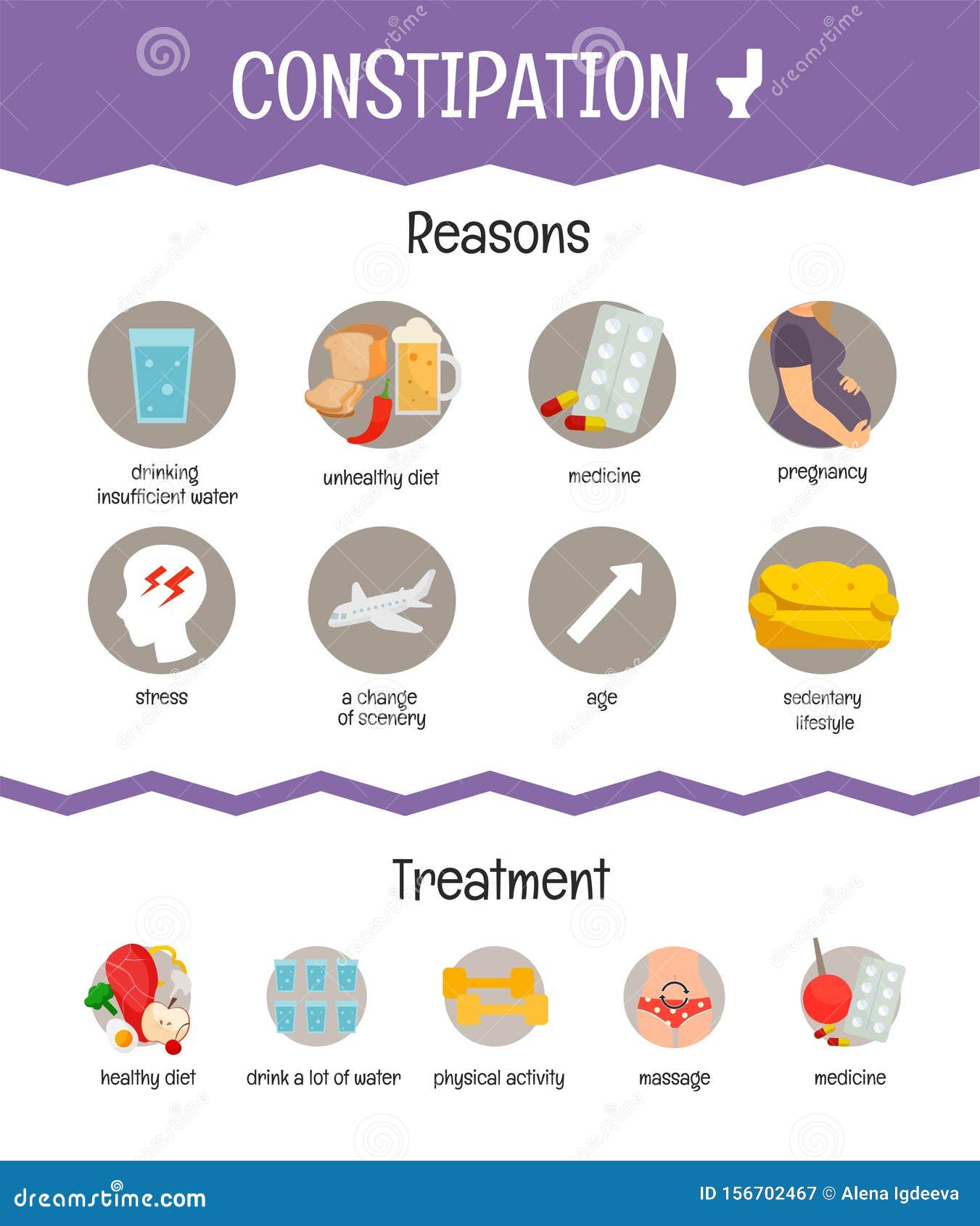 Vector Medical Poster Constipation Stock Vector Illustration Of