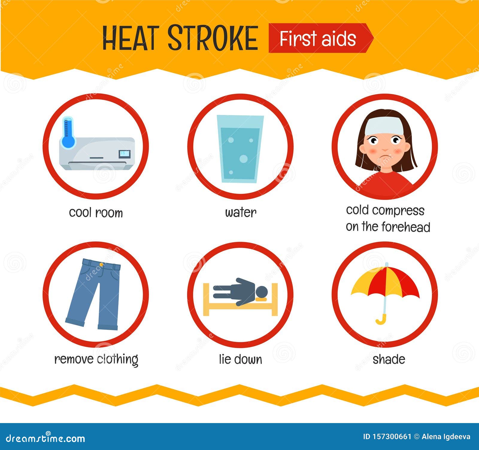 Vector Medical Poster Hitzschlag Vektor Abbildung - Illustration von ...