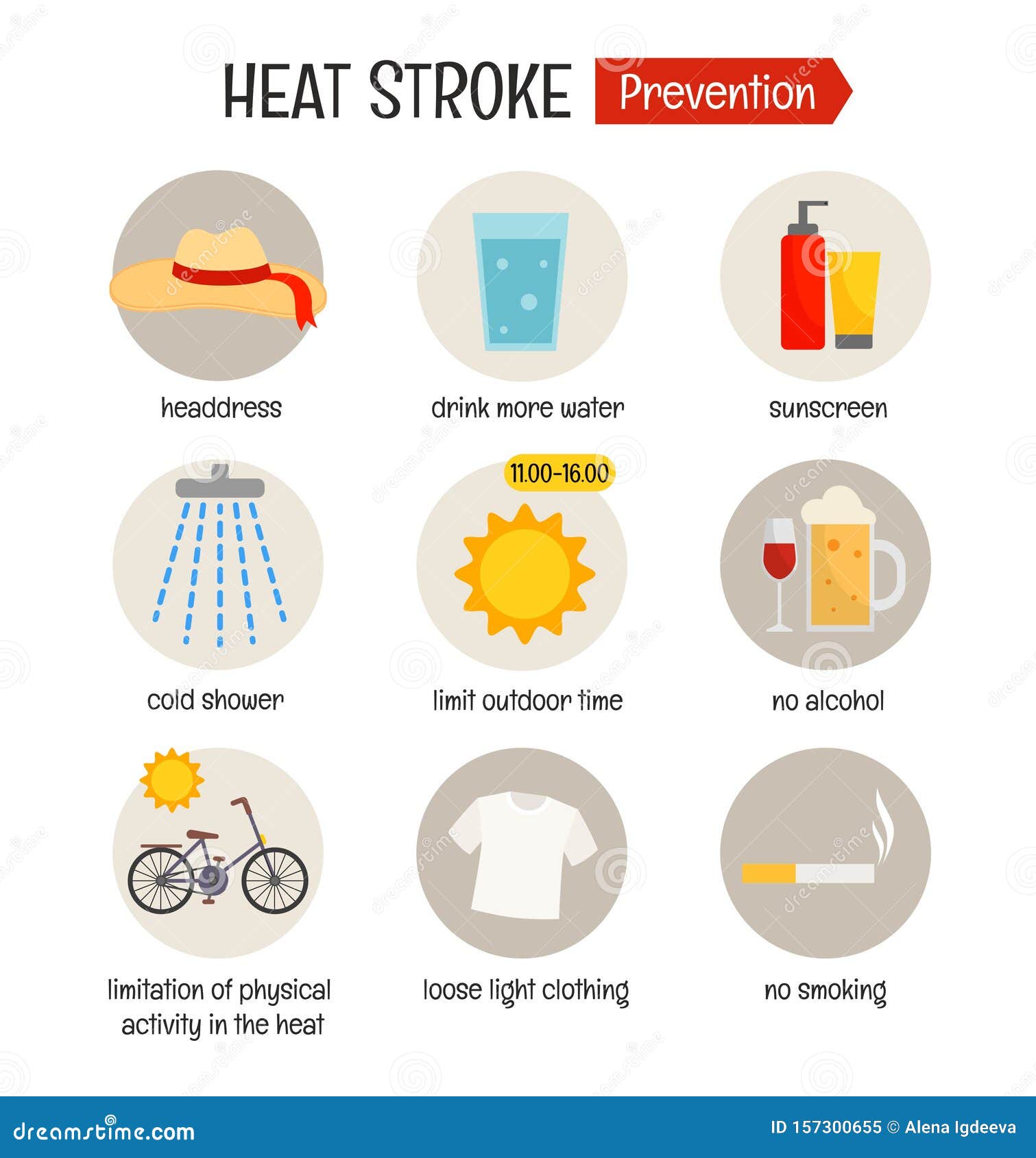 Vector Medical Poster Hitzschlag Vektor Abbildung - Illustration von ...