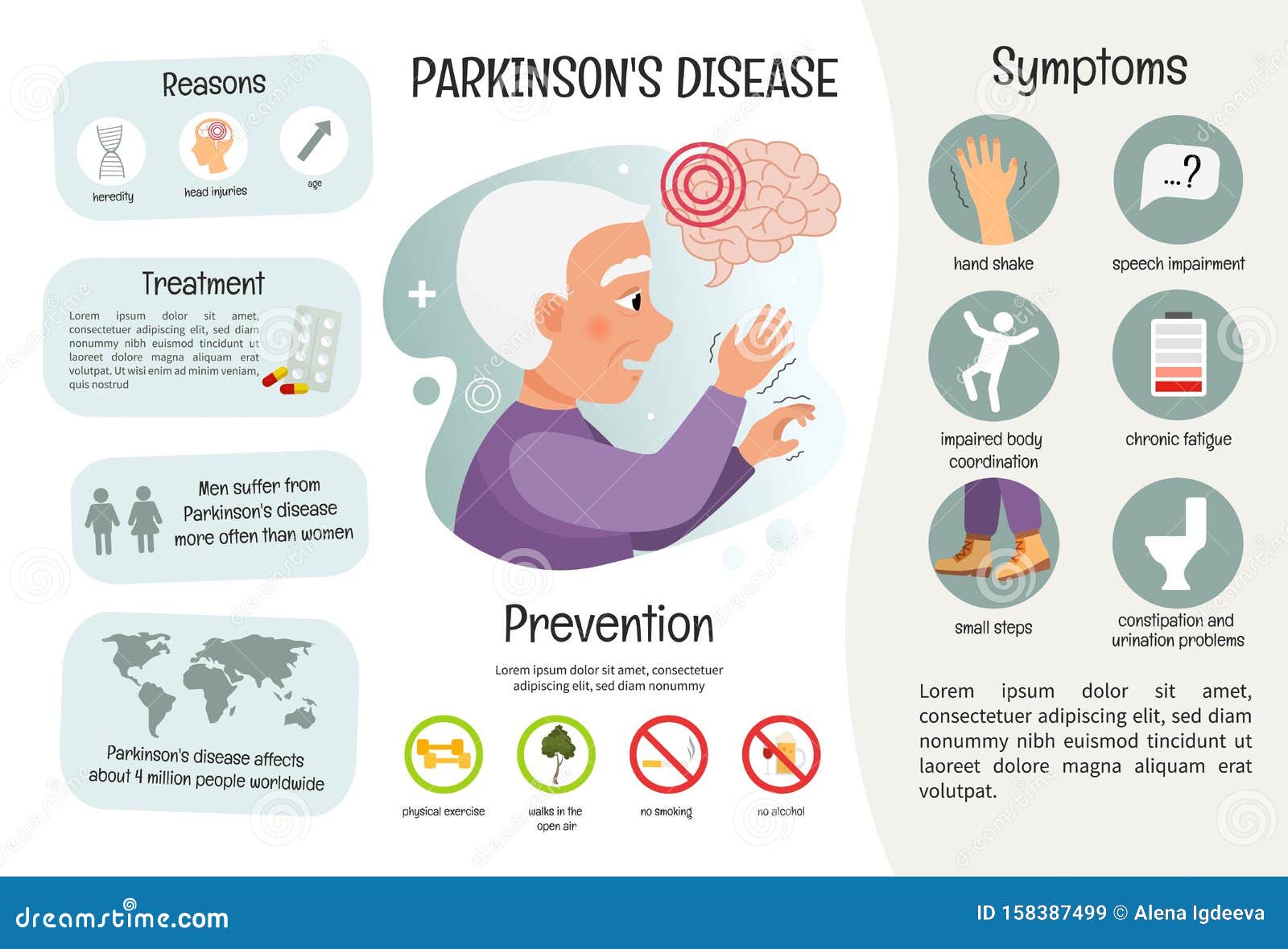 Vector Medical Poster Parkinson`s Disease 158387499