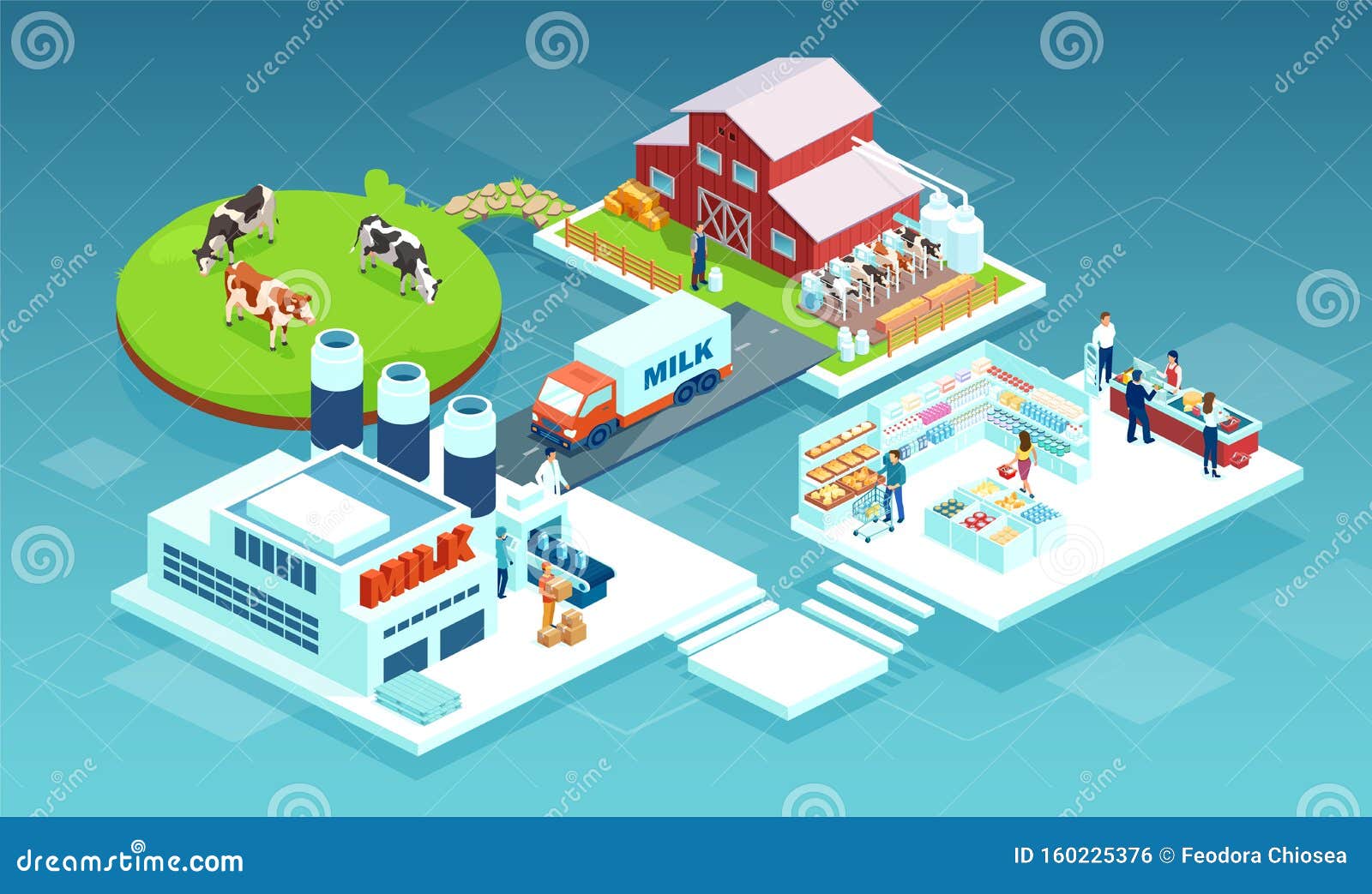 Food Production Chain Cartoon Vector | CartoonDealer.com #40888645 Food Production Chain Cartoon Vector | CartoonDealer.com #40888645