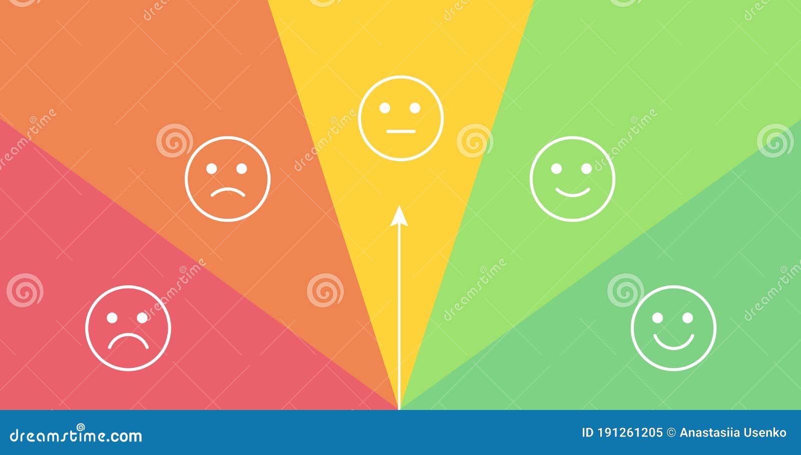 Vector Mood Feedback Meter With Selection By Rotation Arrow. Face With ...