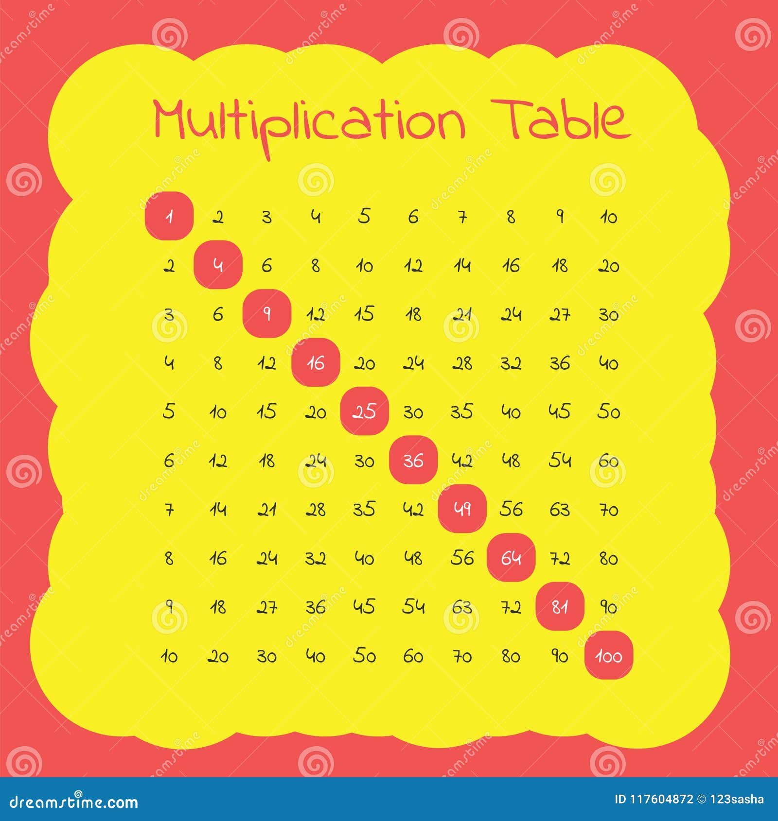 Vector Multiplication Table | CartoonDealer.com #117604866