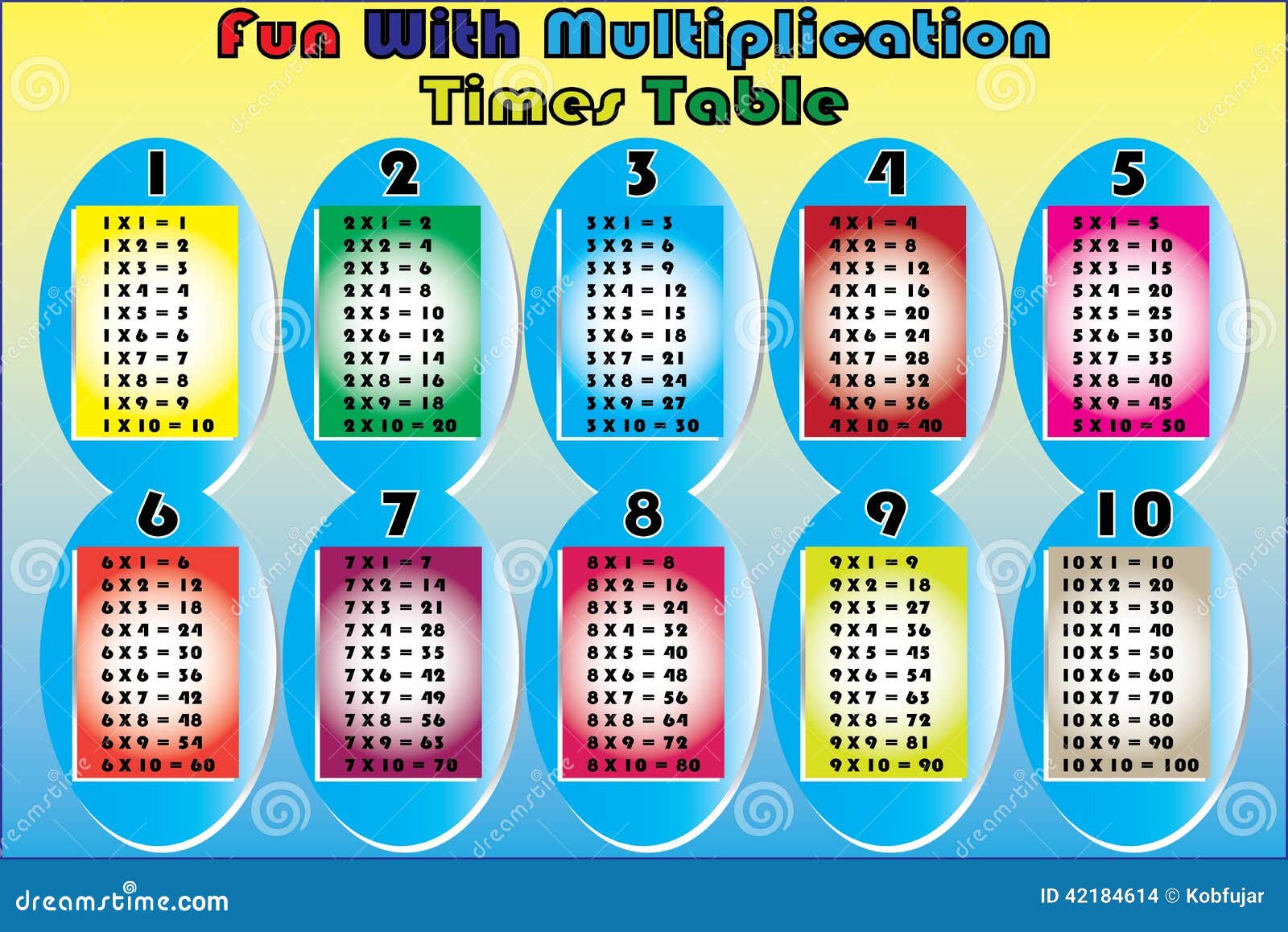 Vector Of Multiplication Times Table Set Stock Vector - Image: 42184614 Vector Of Multiplication Times Table Set Stock Vector - Image: 42184614