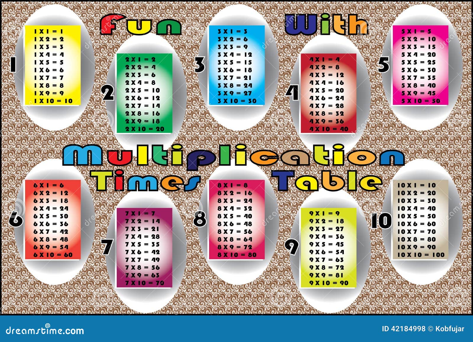 Vector of Multiplication Times Table Set Stock Vector - Illustration of ...