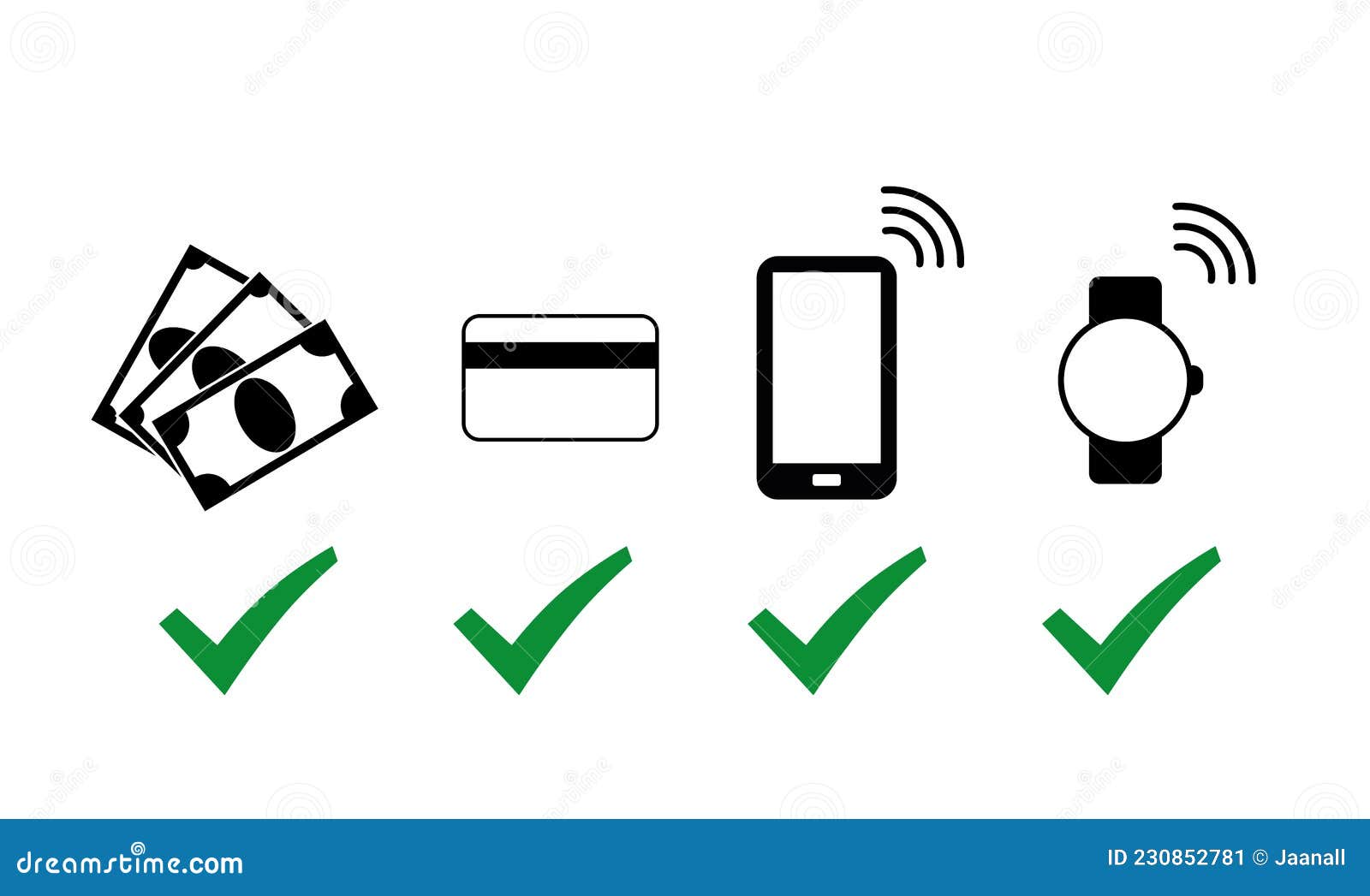 Cash, Card, Mobile Phone and Smart Watch Payment Option Sign. Stock ...